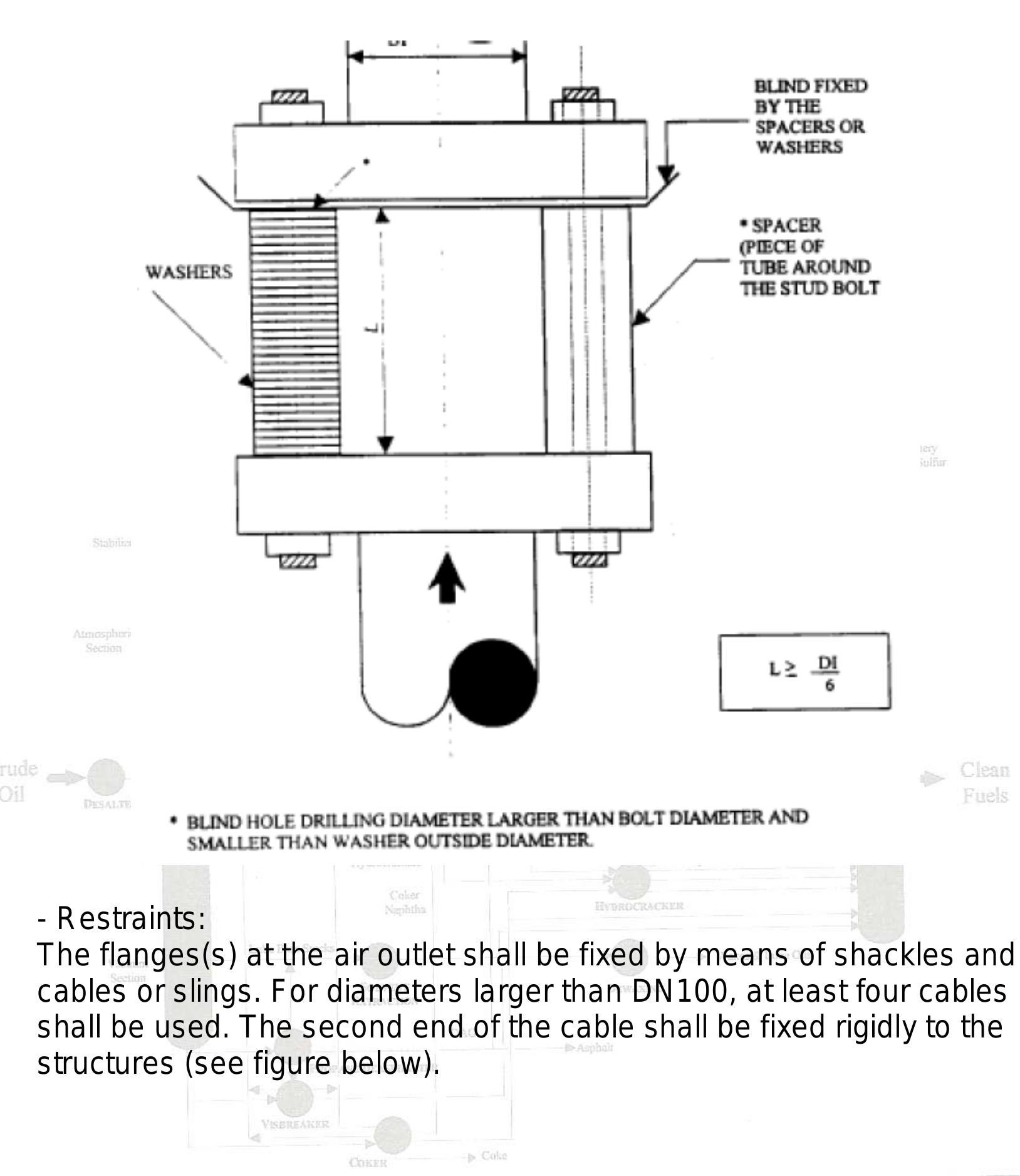 Figure 6 - Piping and Vessels Flushing and Cleaning
