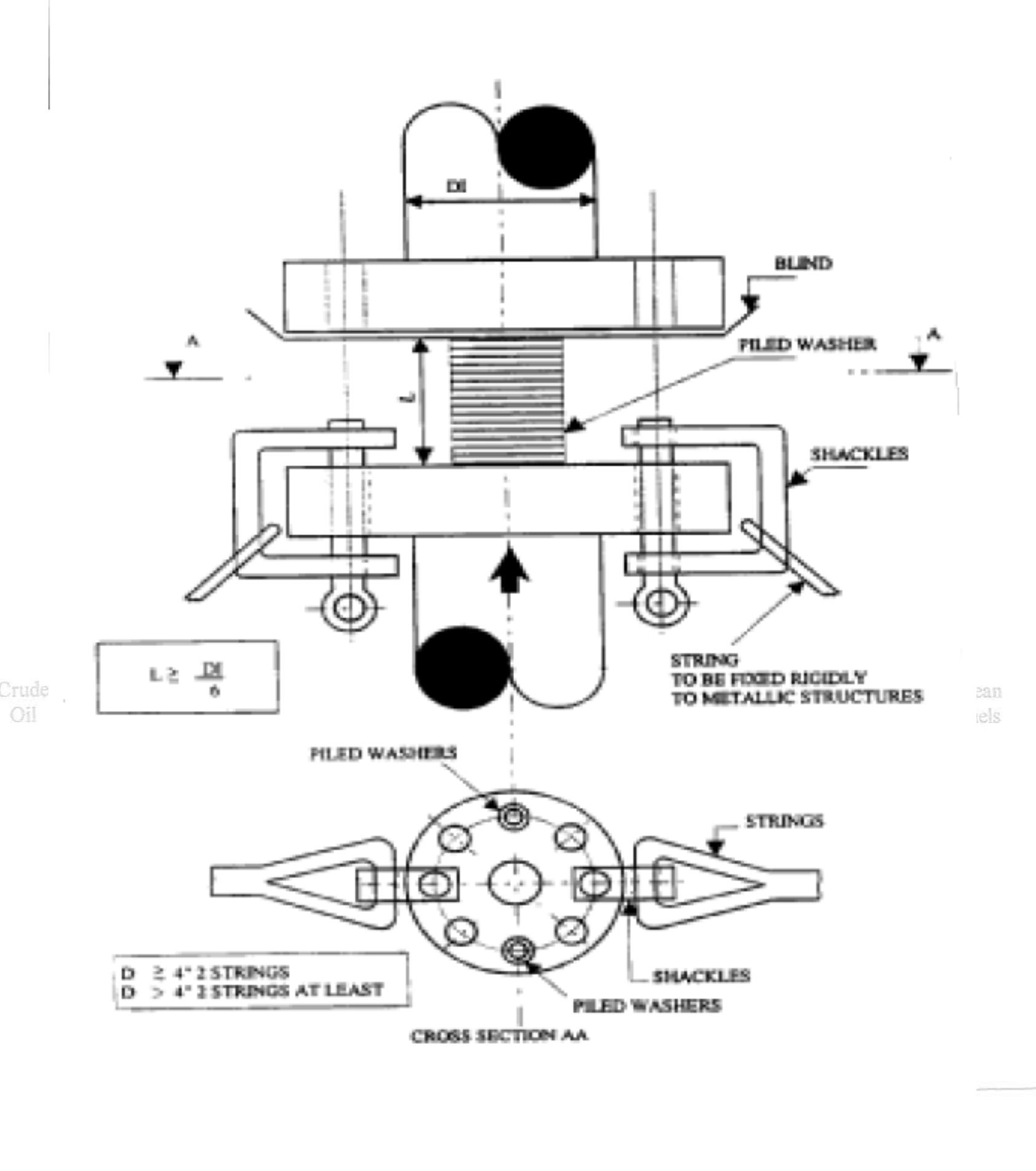 Figure 7 - Piping and Vessels Flushing and Cleaning