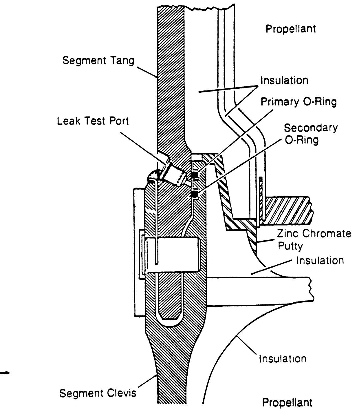 Solid rocket motor cross section: tang, clevis, and o-rings.