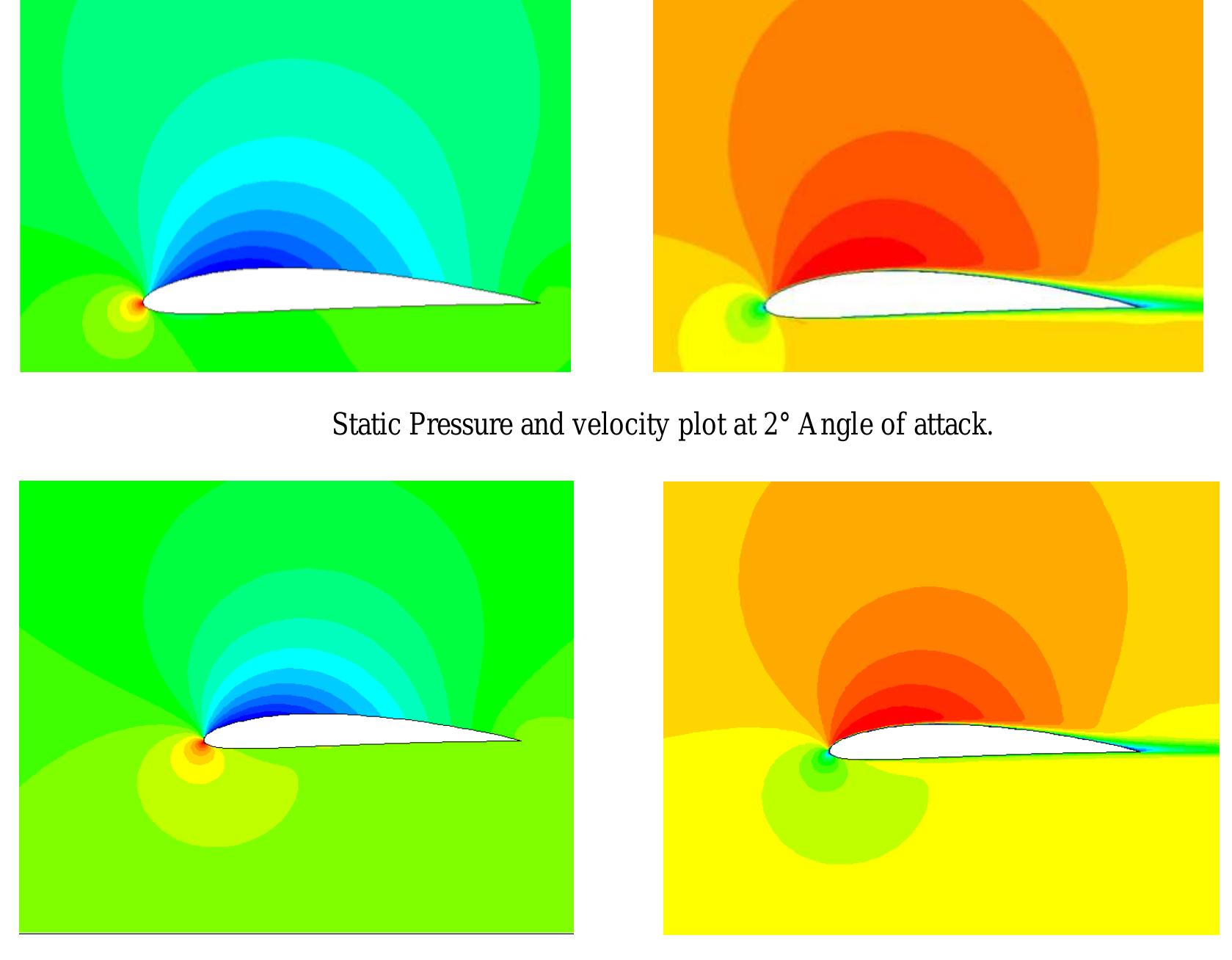 Figure 8 - 2D ANALYSIS OF NACA 4412 AIRFOIL