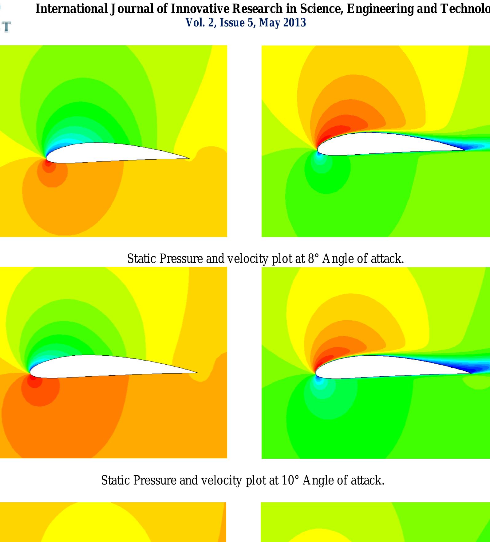 Static pressure and velocity plot at 12° angle of attack.