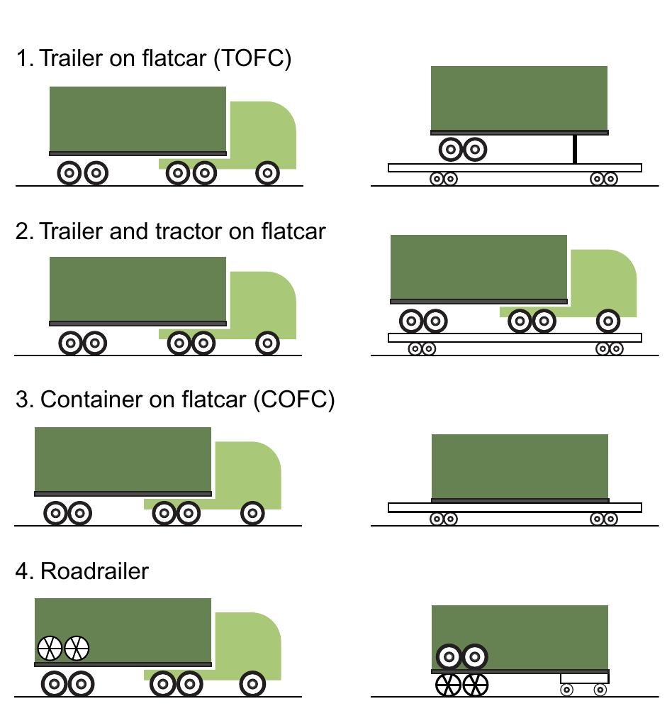 Figure 4 - from Logistics and Operation Management PDF