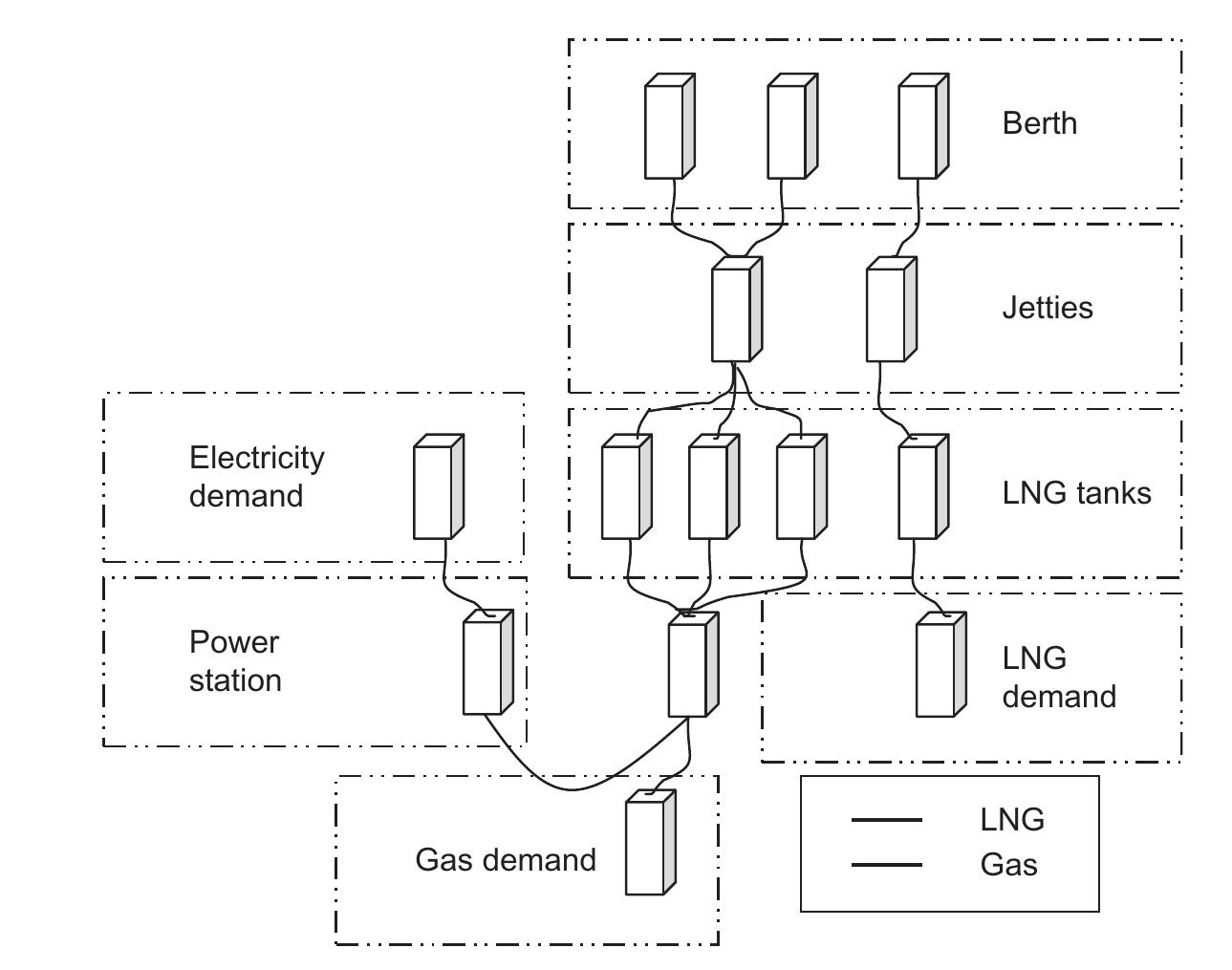3 the structure of a receiving port [9]. modeling the energy