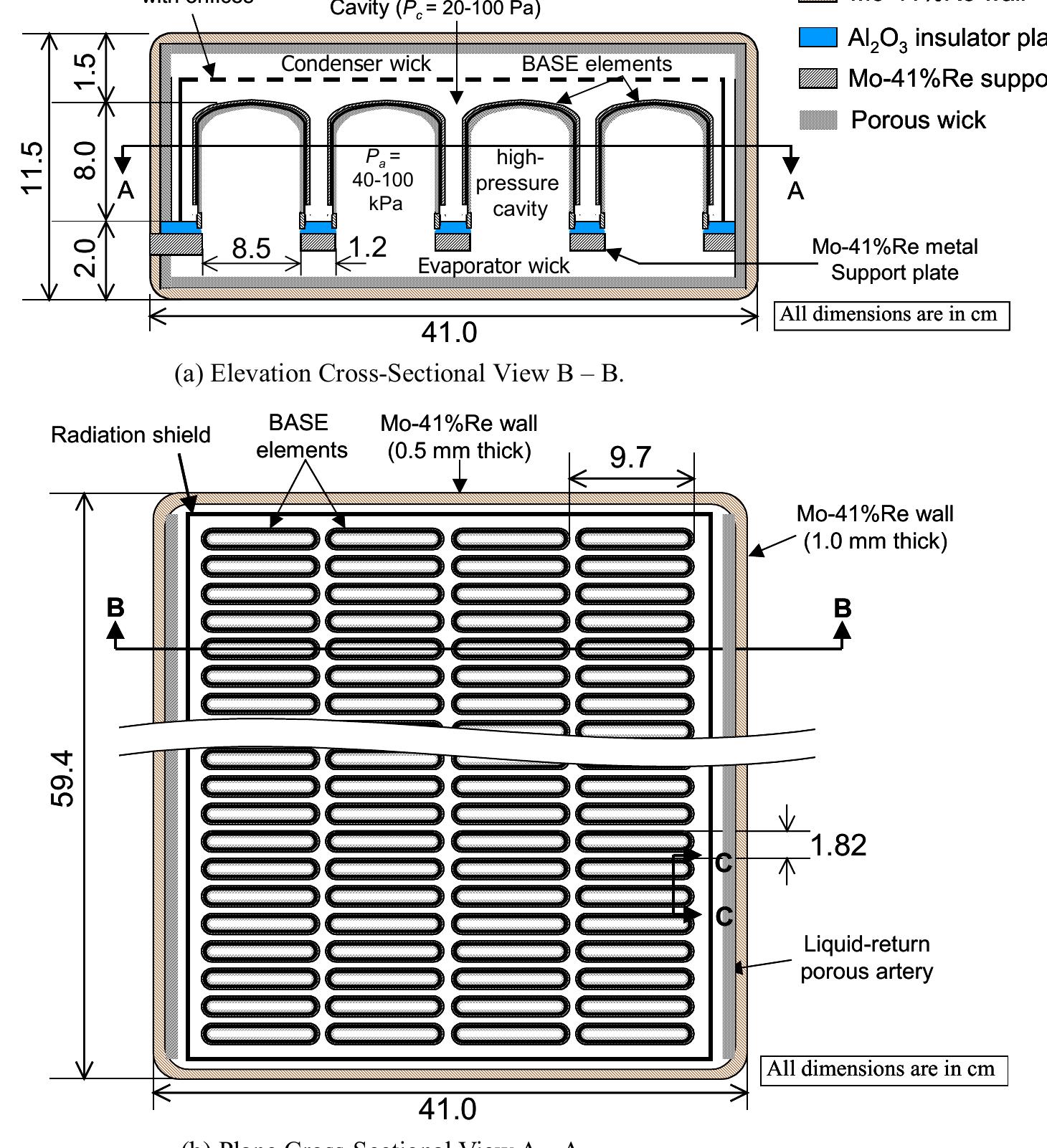Cross-sectional views of a high power amtec for snrp