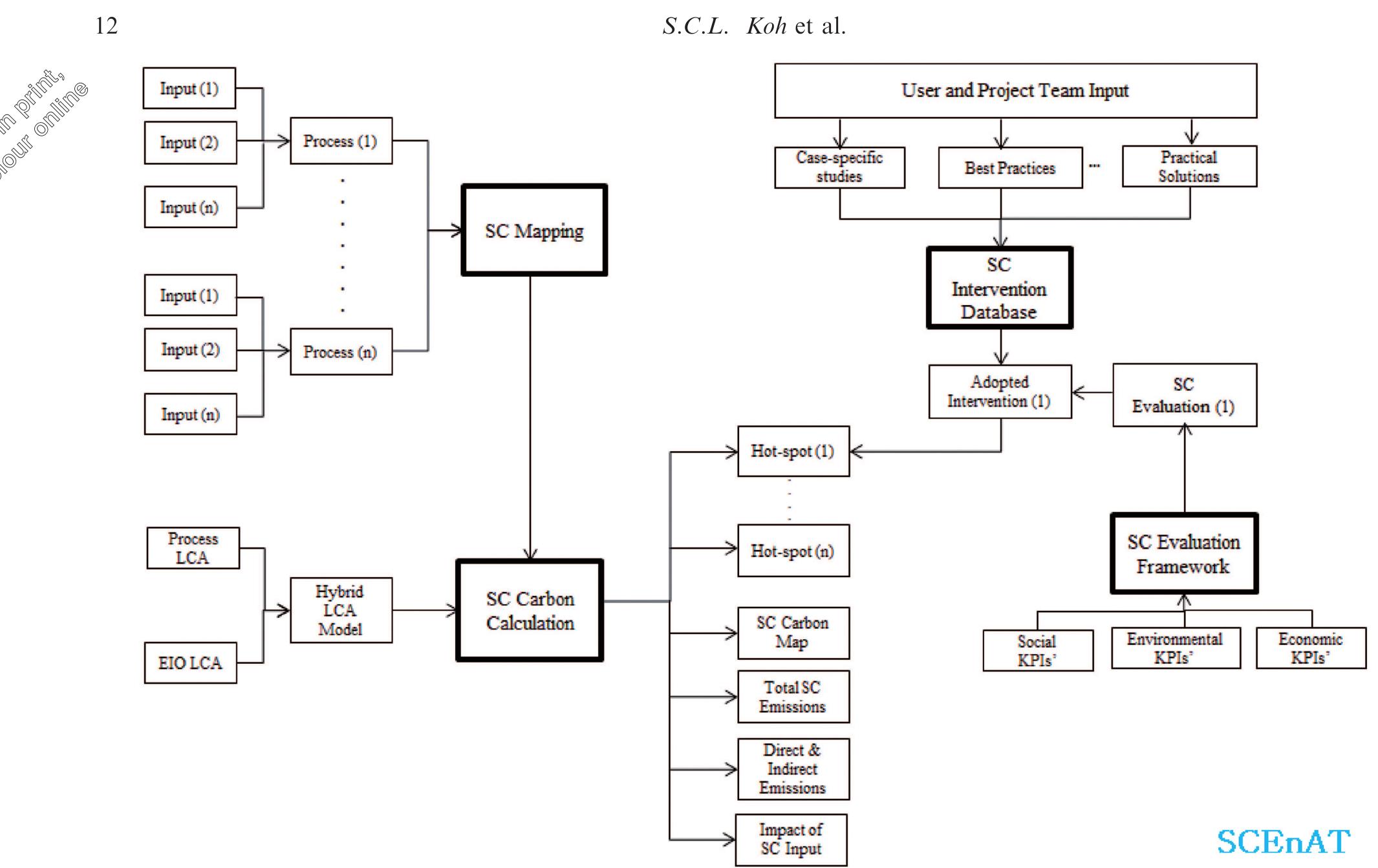 System diagram of scenat showing input and output flow of