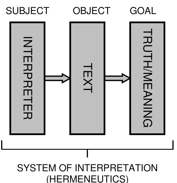 (PDF) Introduction to Hermeneutics