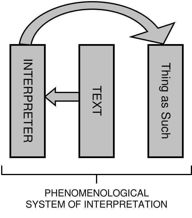 (PDF) Introduction to Hermeneutics