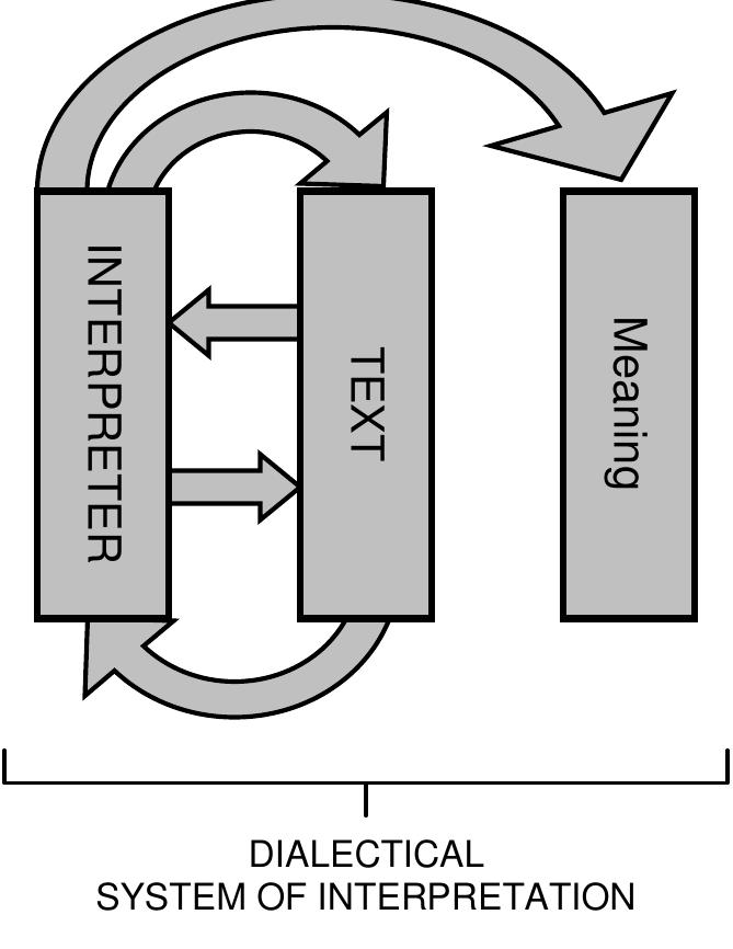 (PDF) Introduction to Hermeneutics