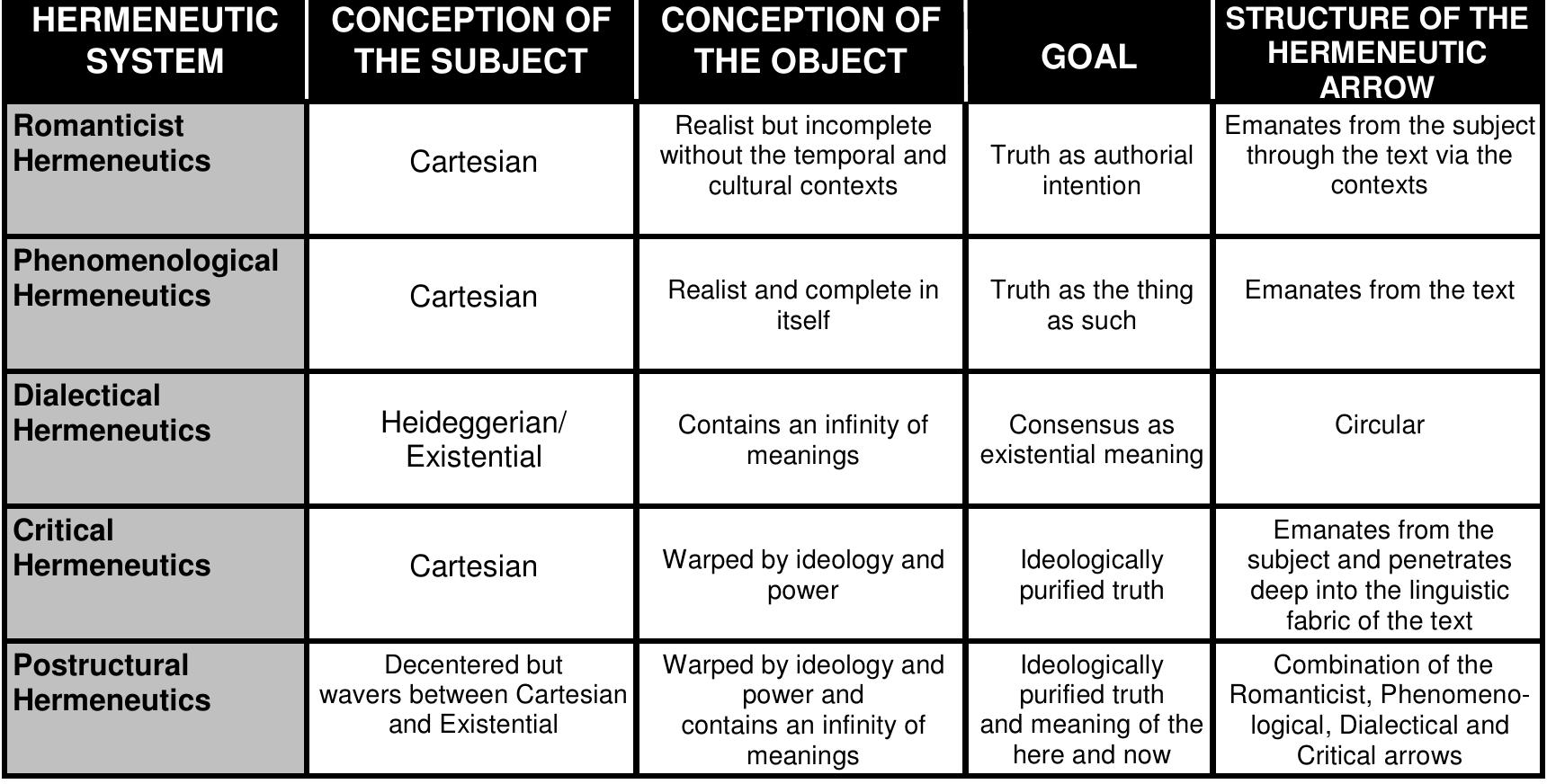 (PDF) Introduction to Hermeneutics