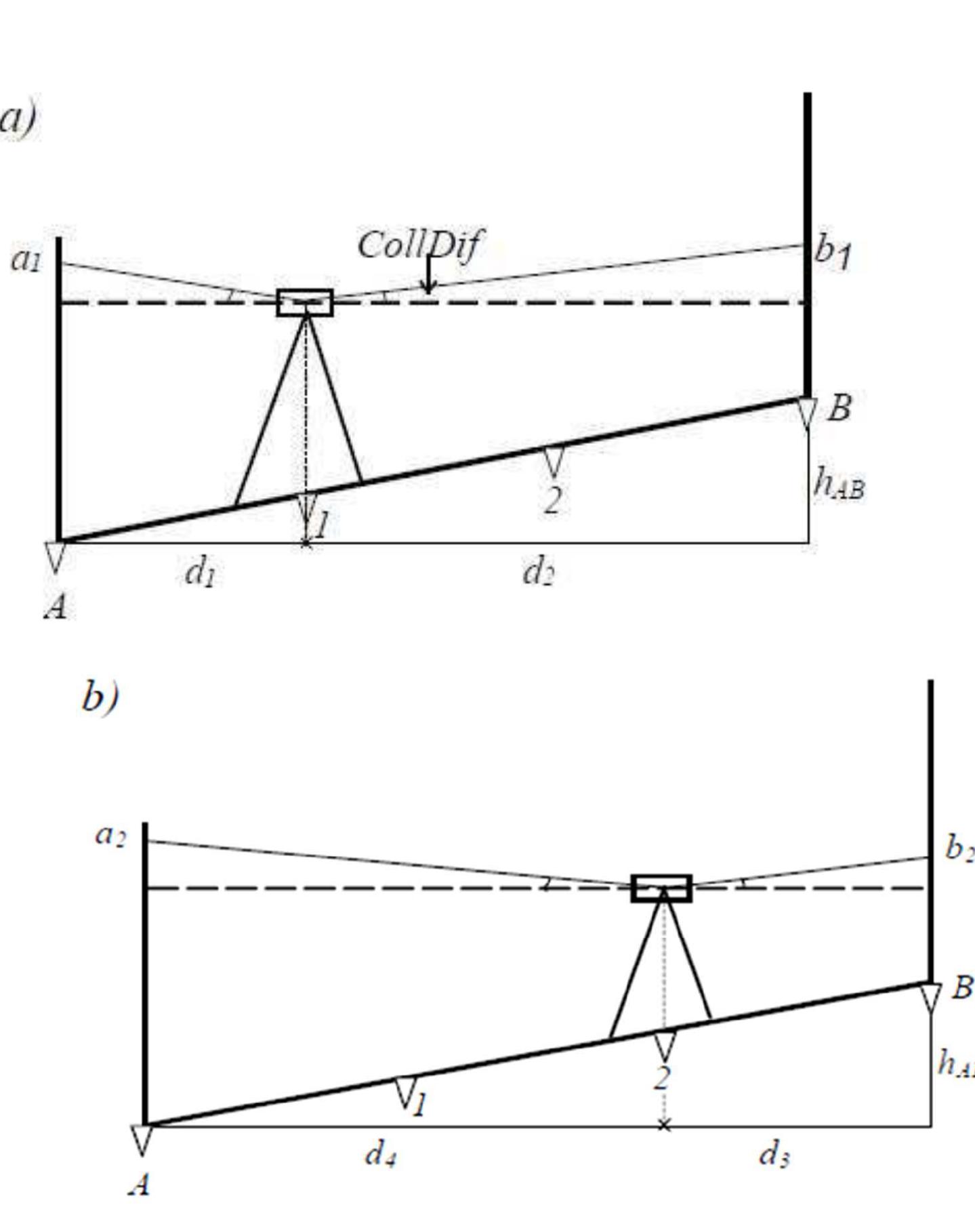 12:c hecking for collimation error