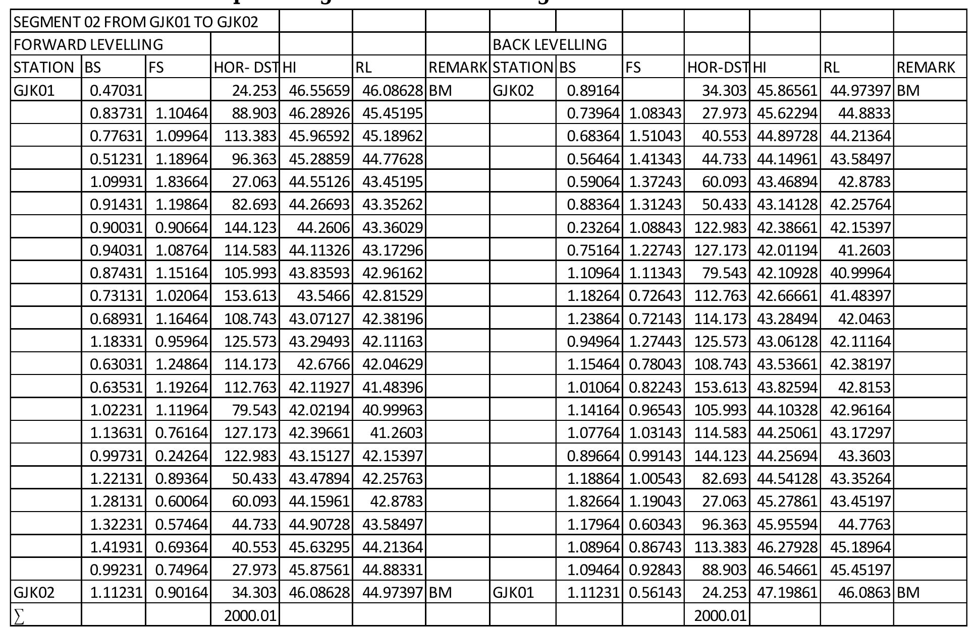 Table 8 - from COMPARISON BETWEEN DIGITAL LEVELING AND TOTAL