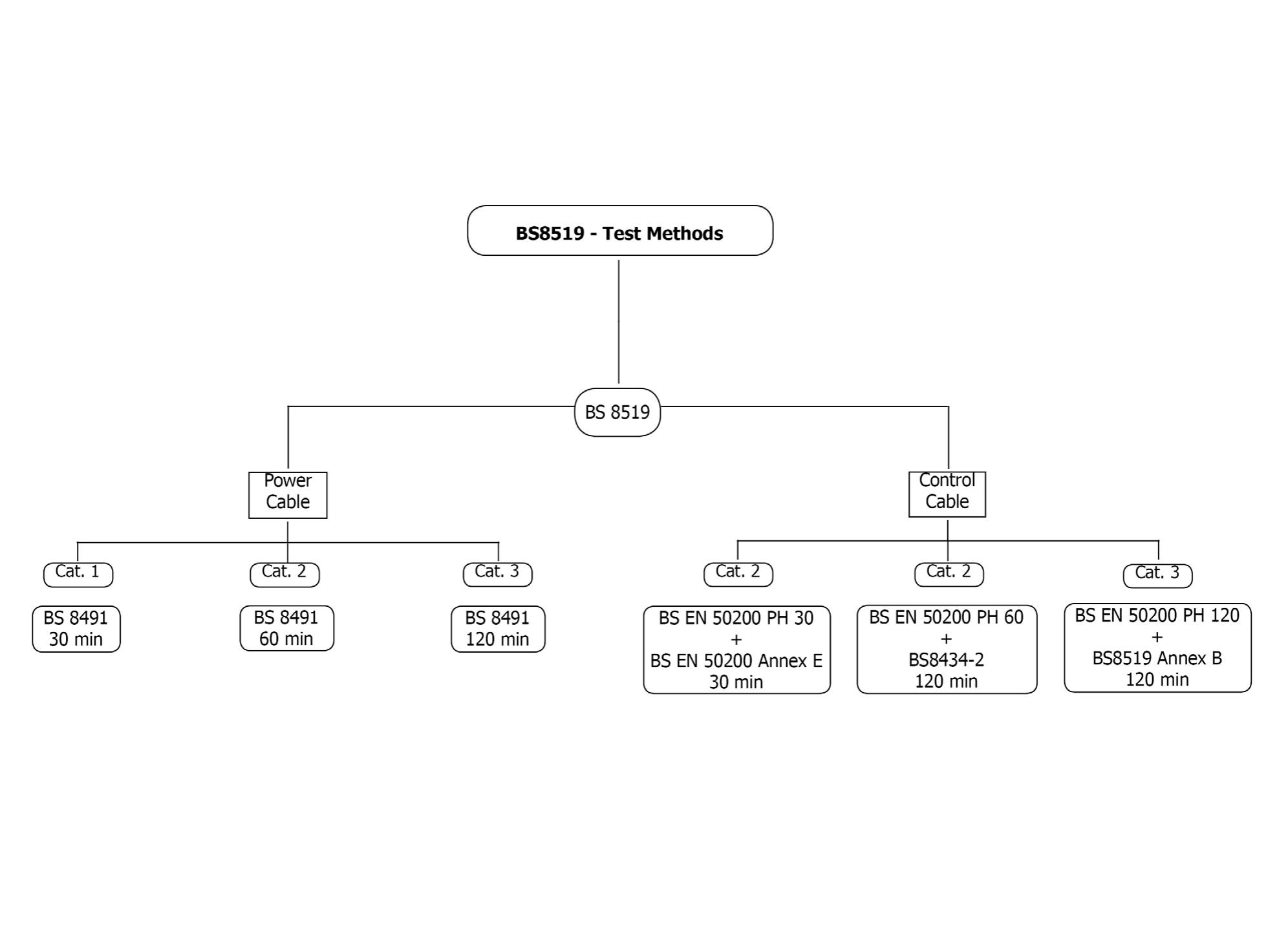 Figure 2 - BS 8519:2010 “SELECTION AND INSTALLATION OF