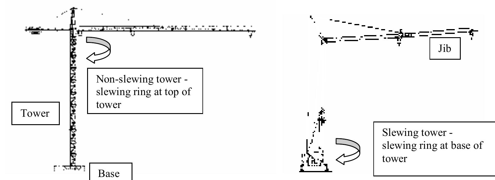 (PDF) Tower crane stability