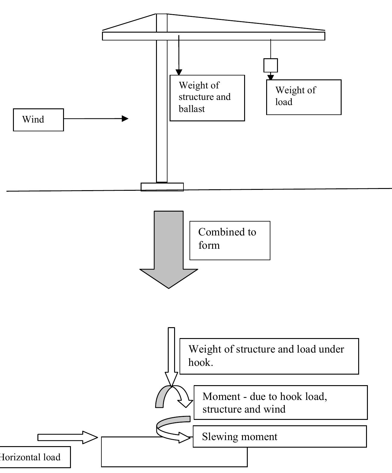 (PDF) Tower crane stability