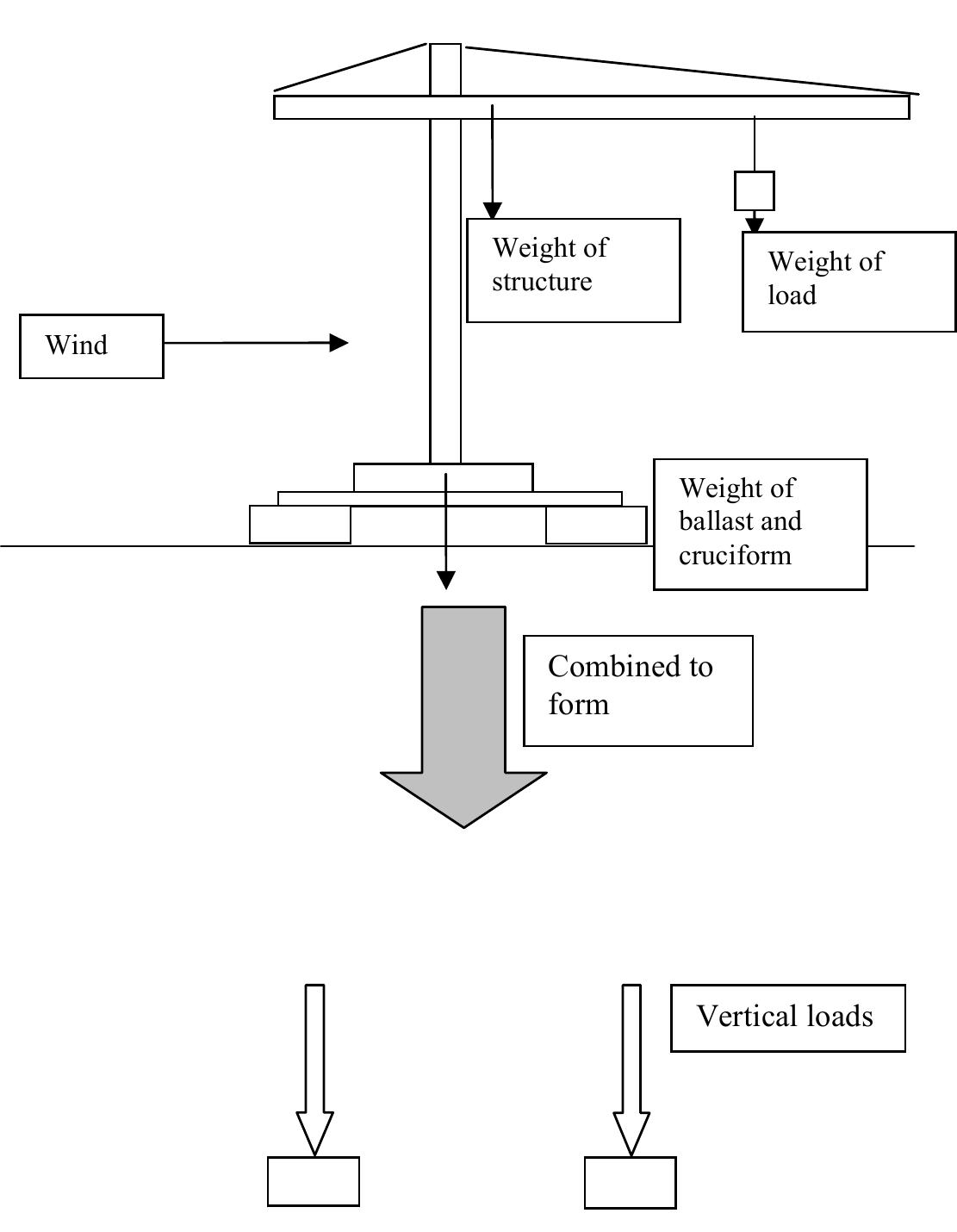 (PDF) Tower crane stability