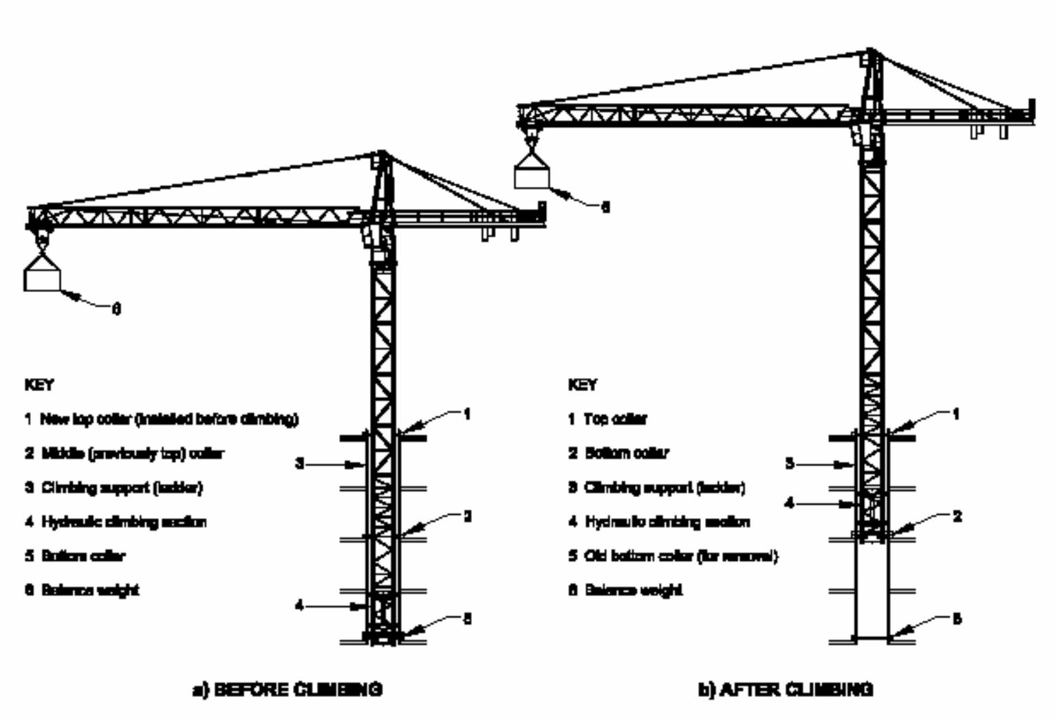 (PDF) Tower crane stability