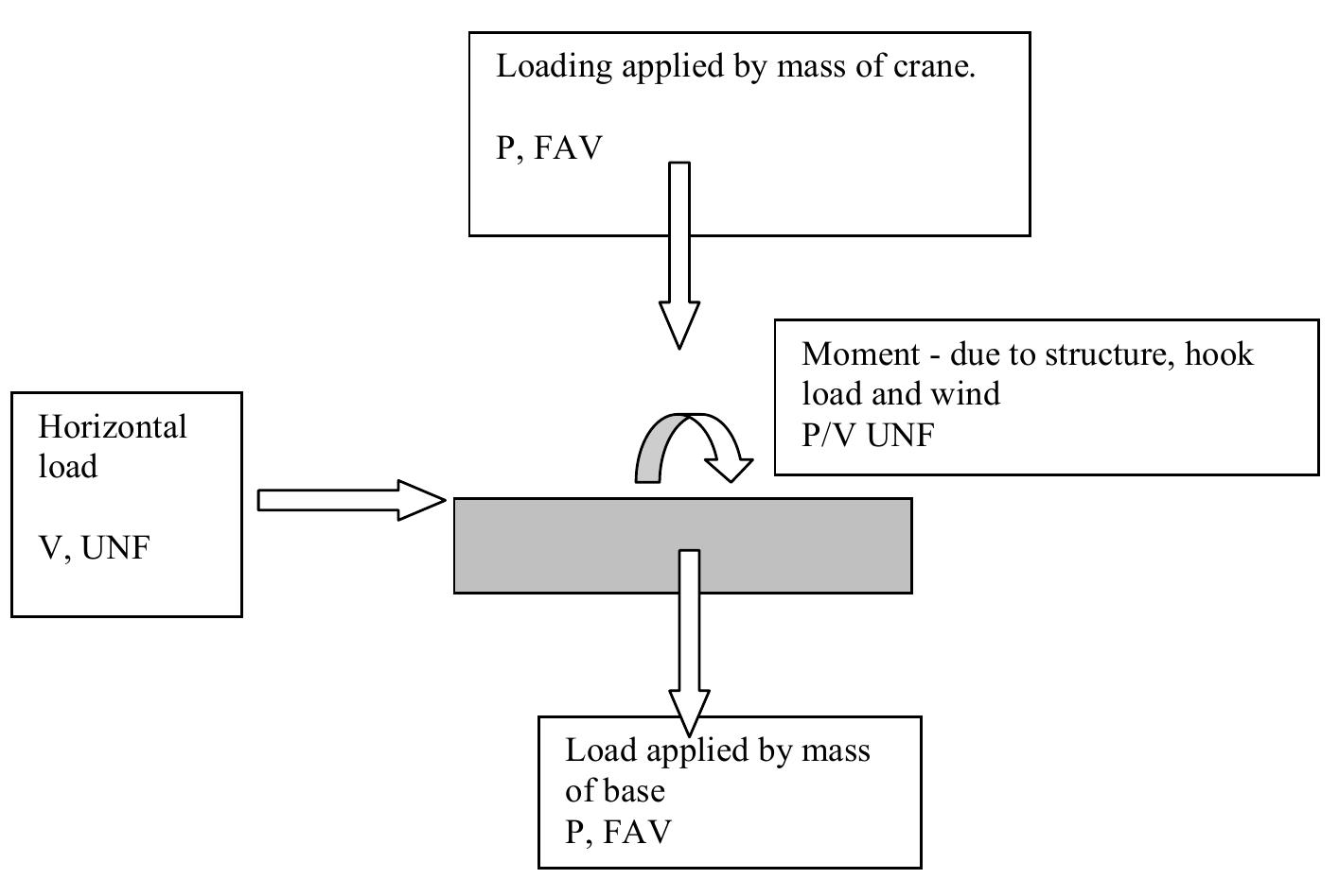 (PDF) Tower crane stability