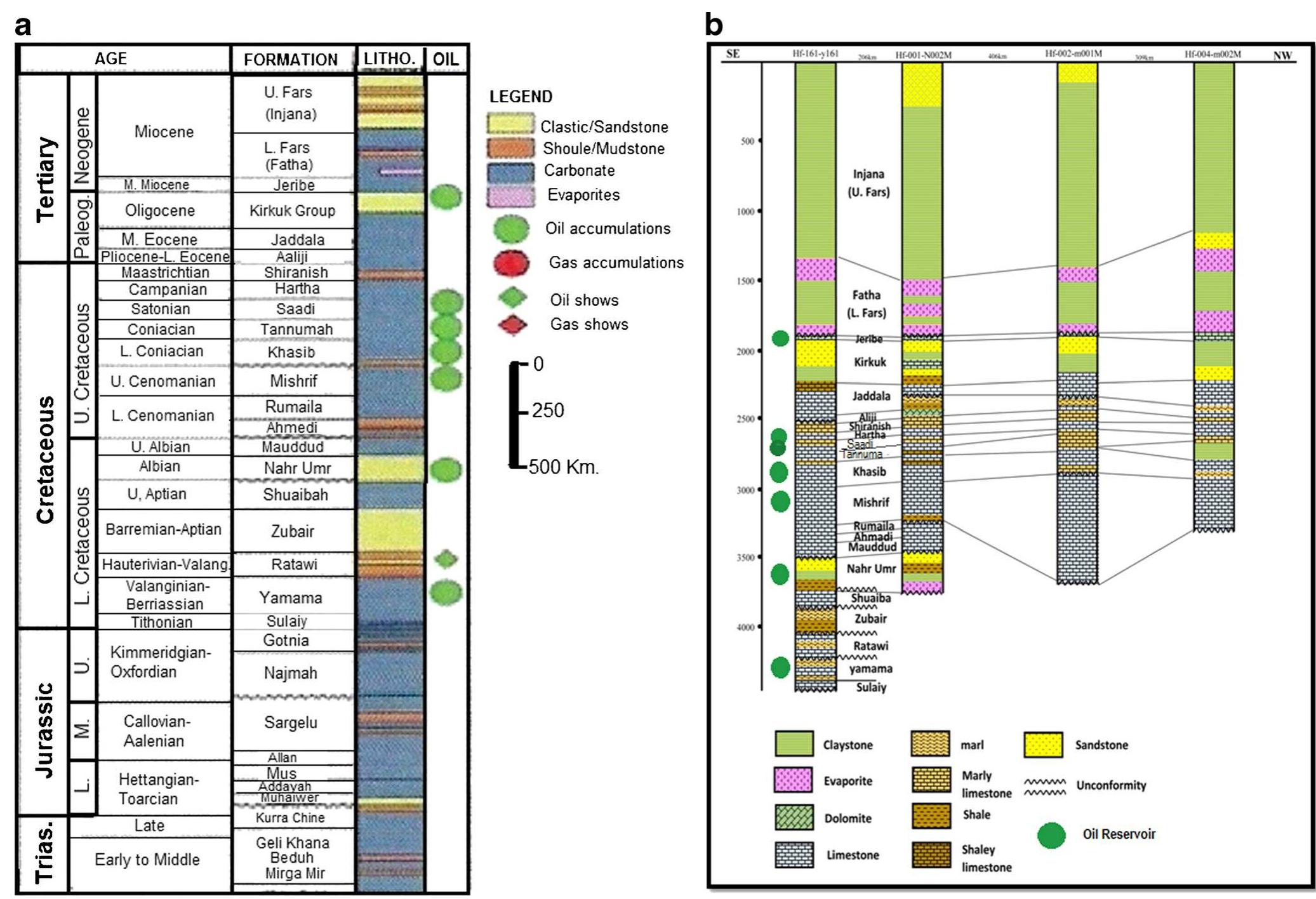 Stratigraphic sections of a stratigraphic column of well hf9