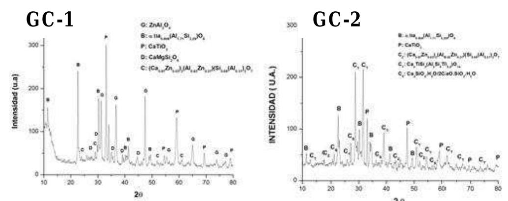 Show the xrd patterns for gc-1 and gc-2 samples,