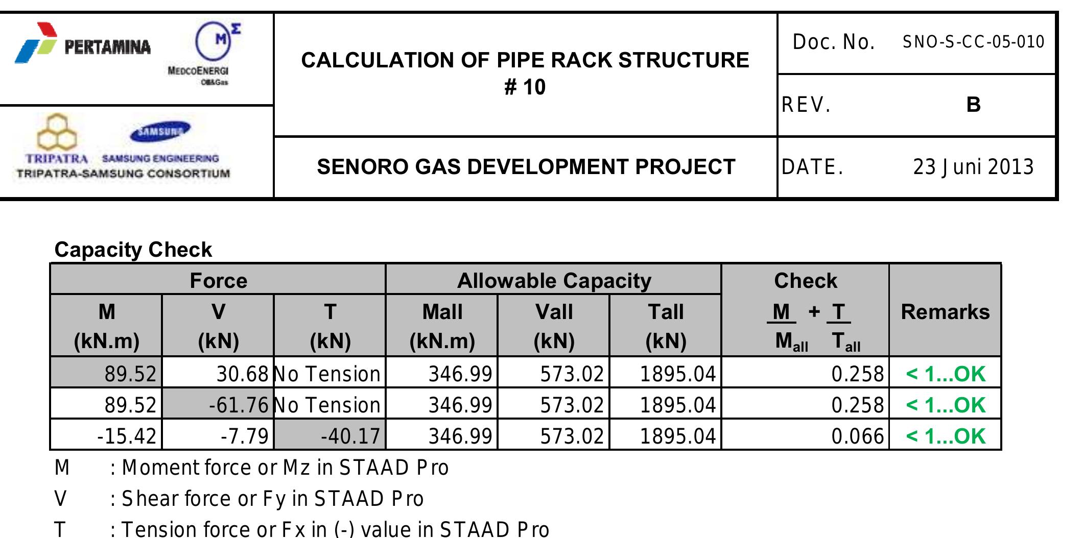 Figure 32 - CLIENT CALCULATION OF PIPE RACK STRUCTURE