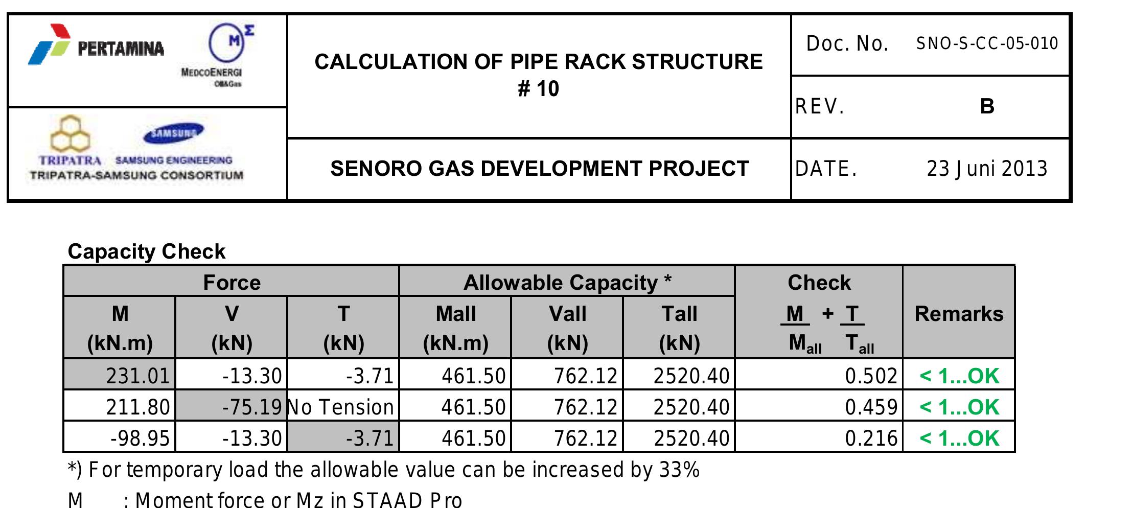 Figure 37 - CLIENT CALCULATION OF PIPE RACK STRUCTURE