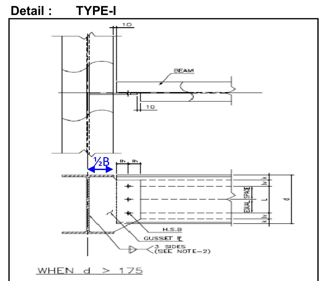 Figure 81 - CLIENT CALCULATION OF PIPE RACK STRUCTURE
