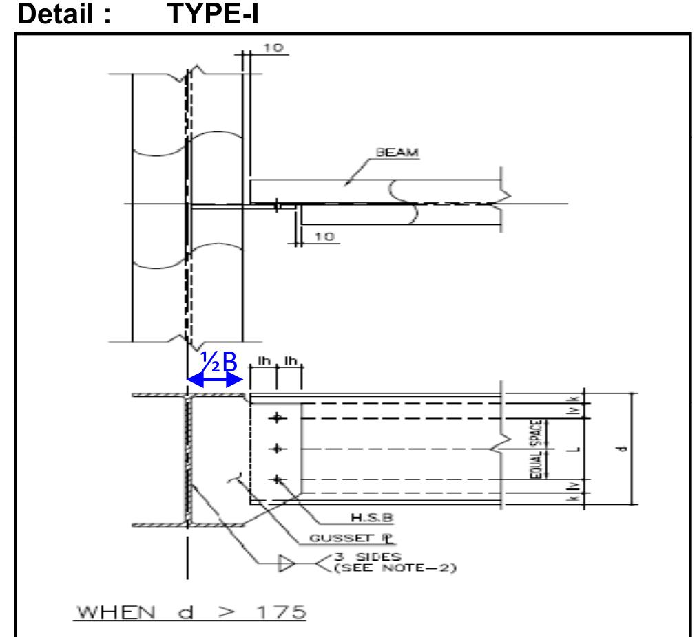 Figure 89 - CLIENT CALCULATION OF PIPE RACK STRUCTURE