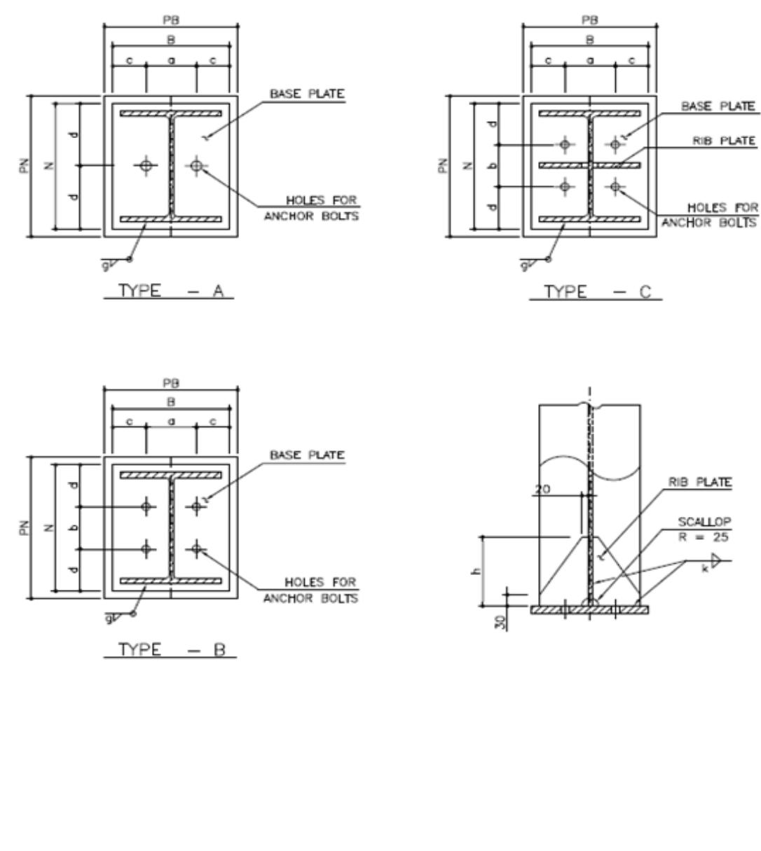 Figure 103 - CLIENT CALCULATION OF PIPE RACK STRUCTURE