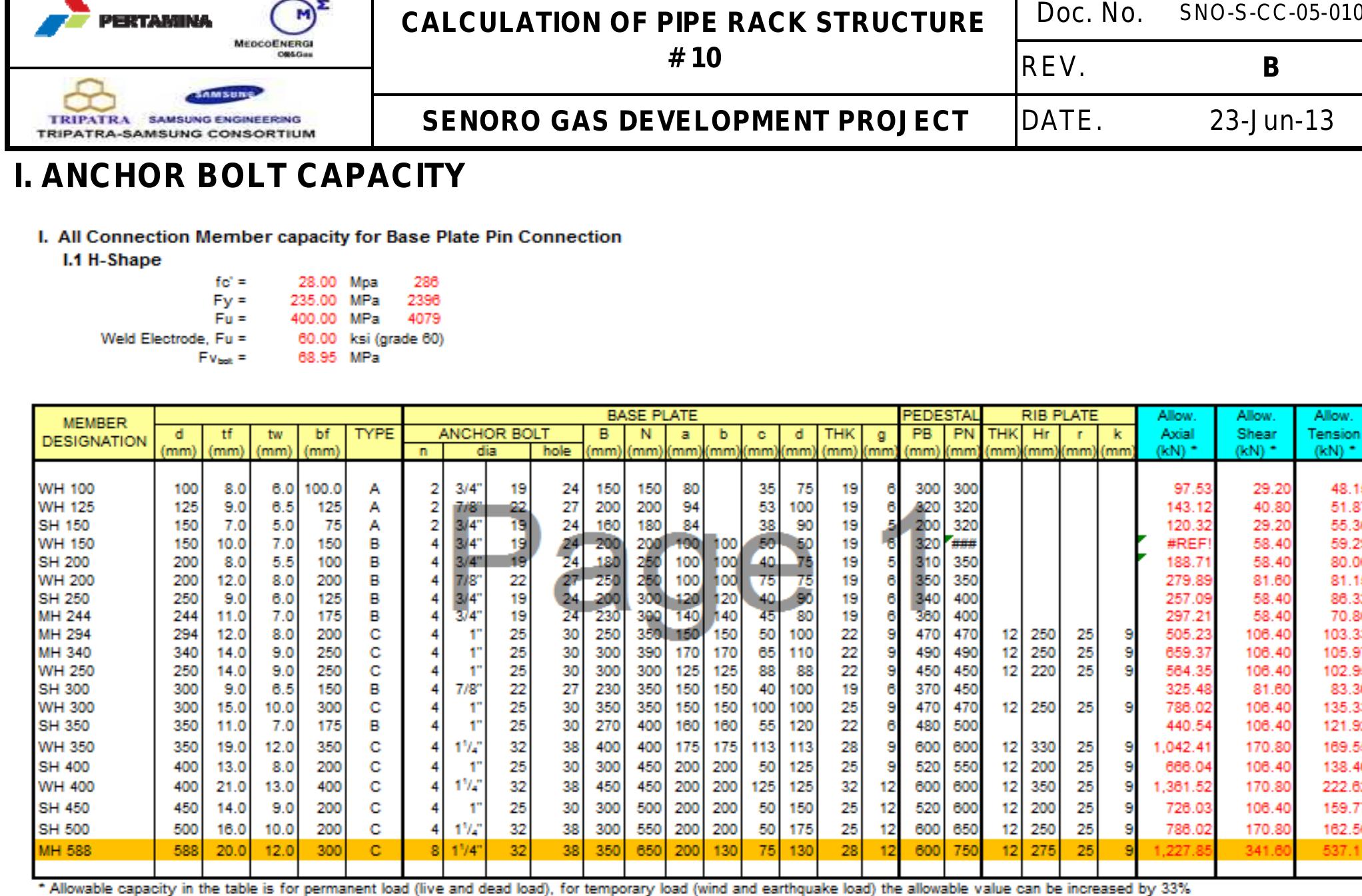 Figure 104 - CLIENT CALCULATION OF PIPE RACK STRUCTURE