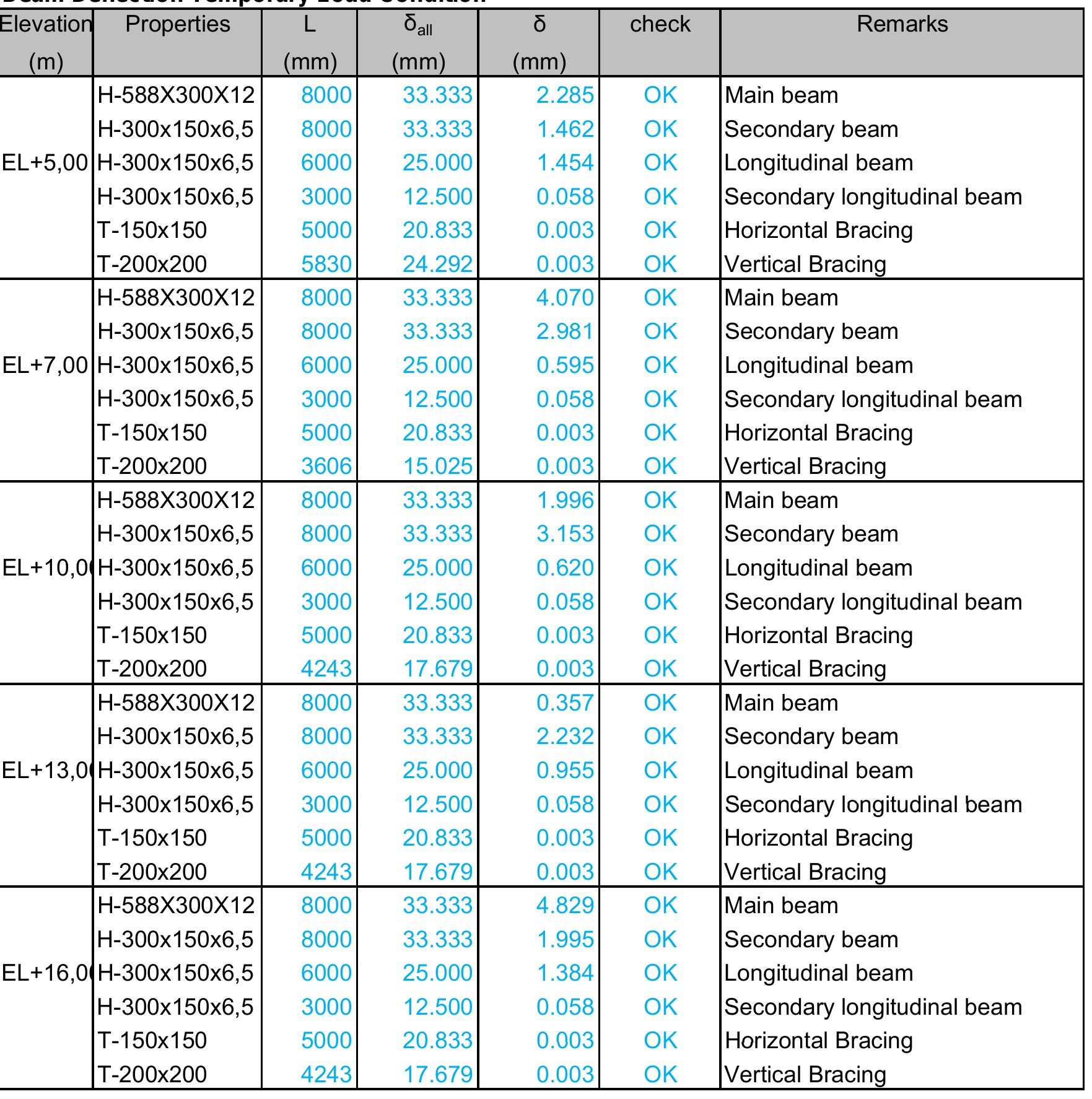 (PDF) CLIENT CALCULATION OF PIPE RACK STRUCTURE