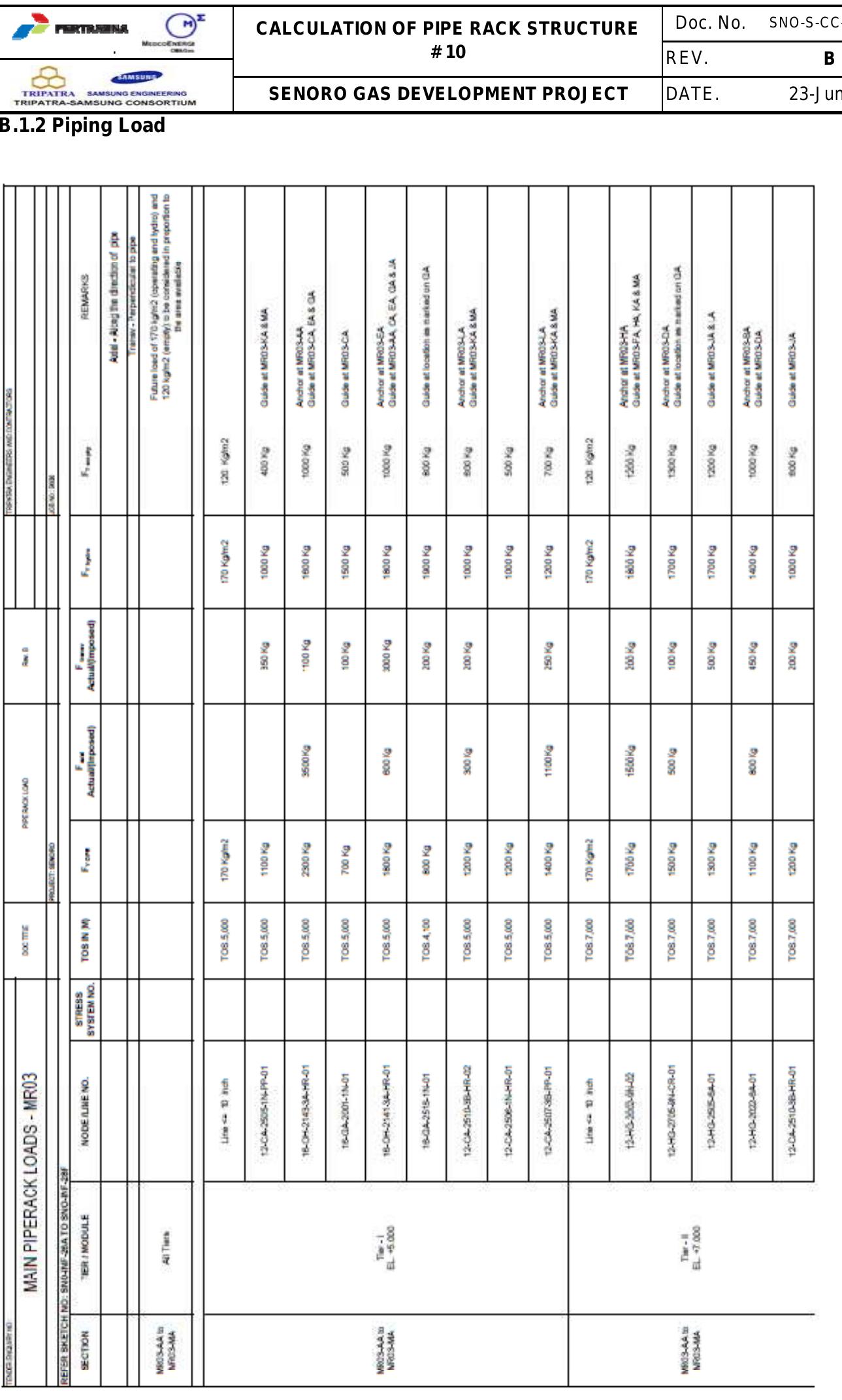 (PDF) CLIENT CALCULATION OF PIPE RACK STRUCTURE