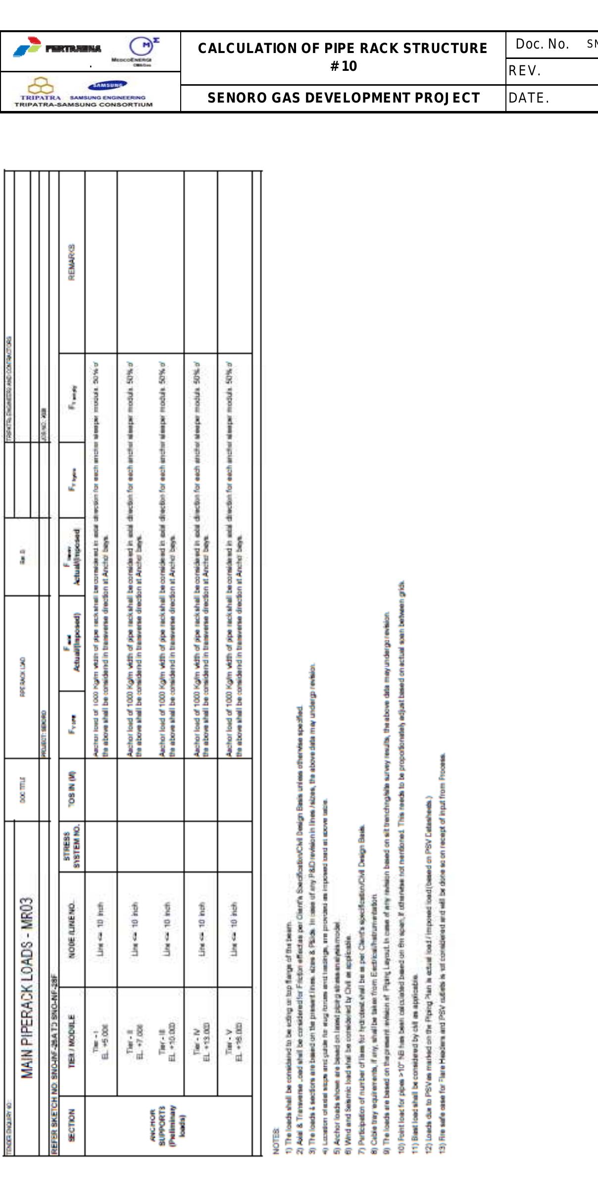 (PDF) CLIENT CALCULATION OF PIPE RACK STRUCTURE
