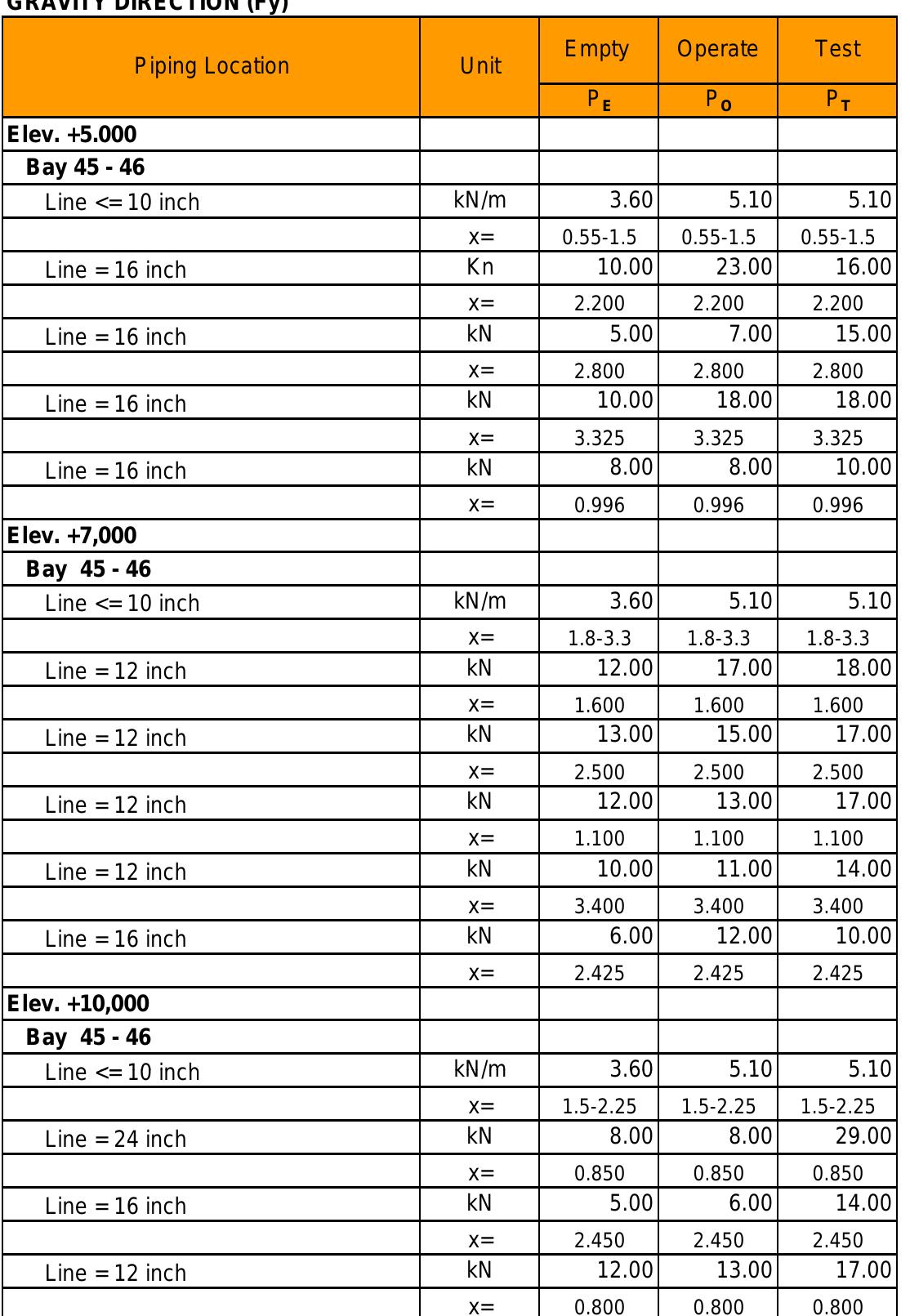 Table 11 - CLIENT CALCULATION OF PIPE RACK STRUCTURE