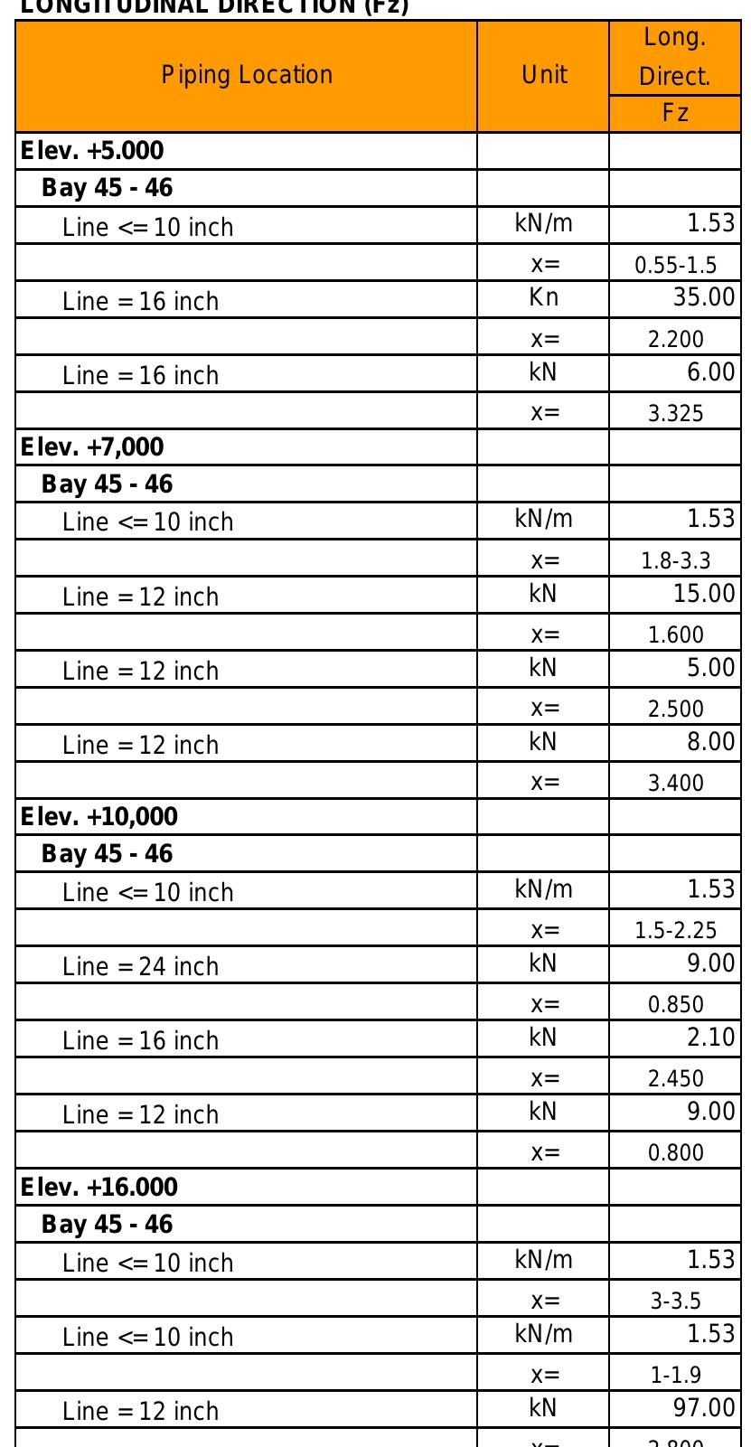 (PDF) CLIENT CALCULATION OF PIPE RACK STRUCTURE