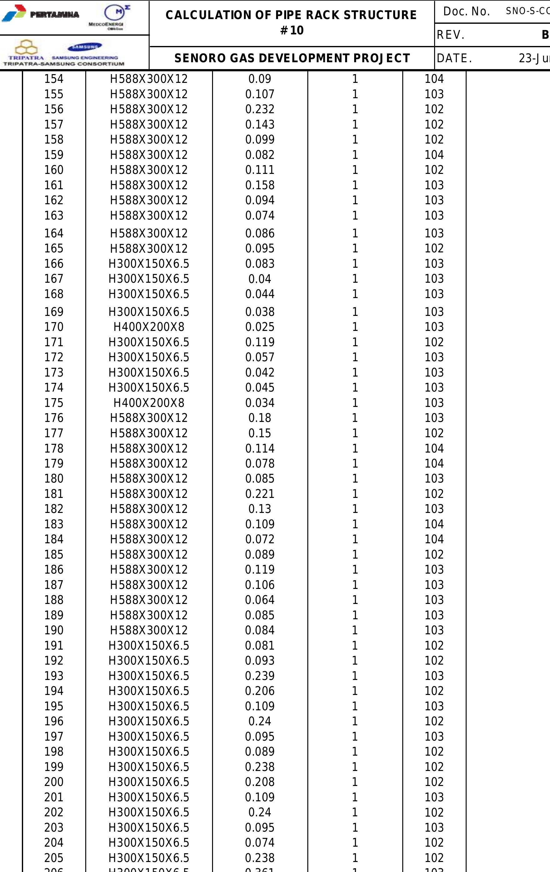 Table 22 - CLIENT CALCULATION OF PIPE RACK STRUCTURE