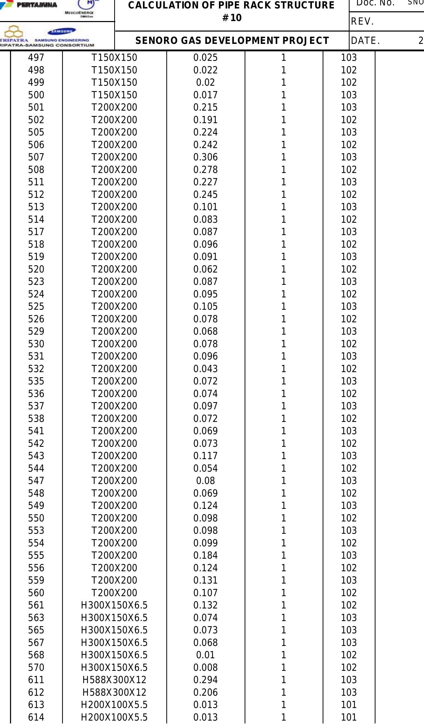 (PDF) CLIENT CALCULATION OF PIPE RACK STRUCTURE