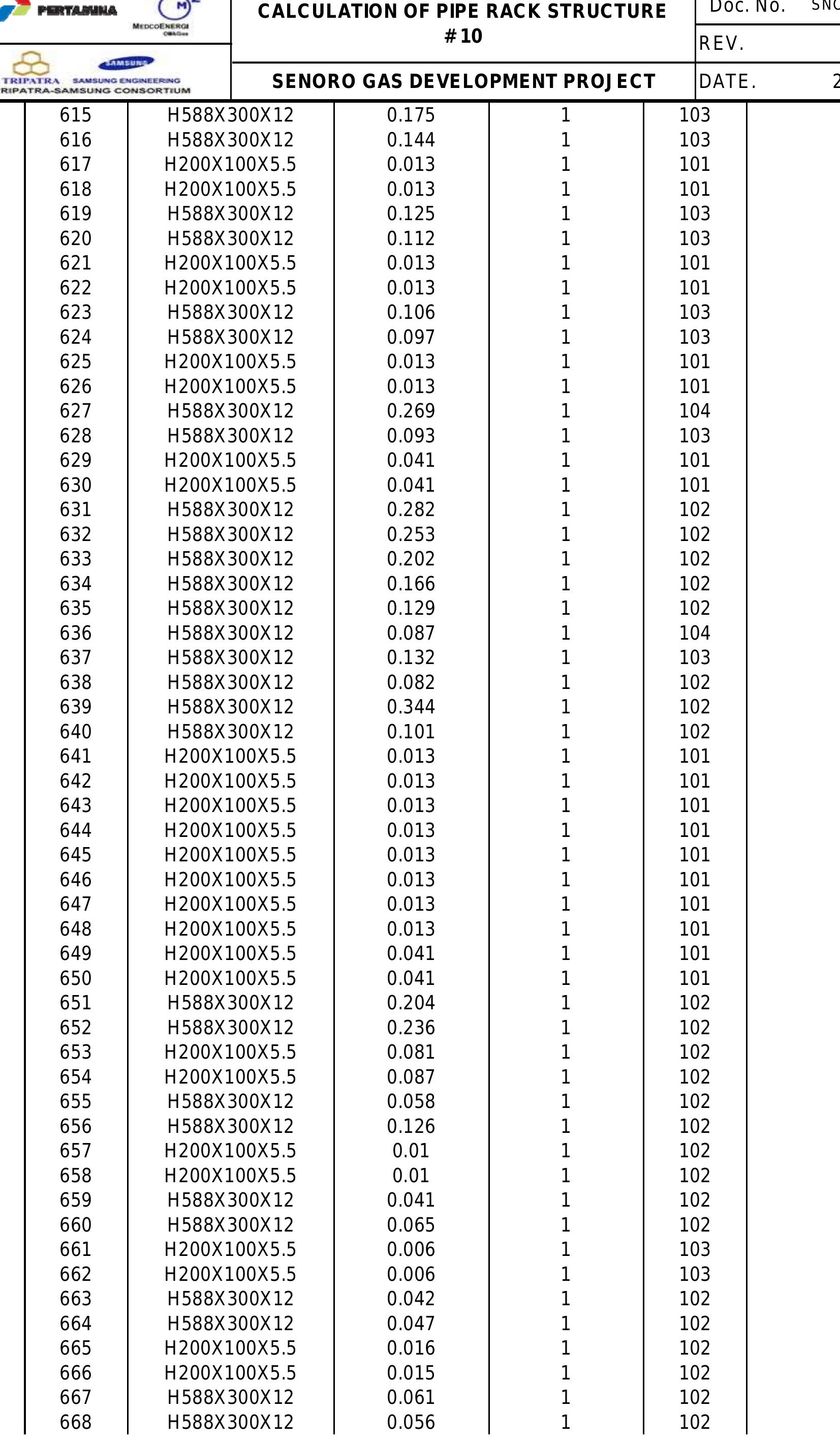 Table 29 - CLIENT CALCULATION OF PIPE RACK STRUCTURE
