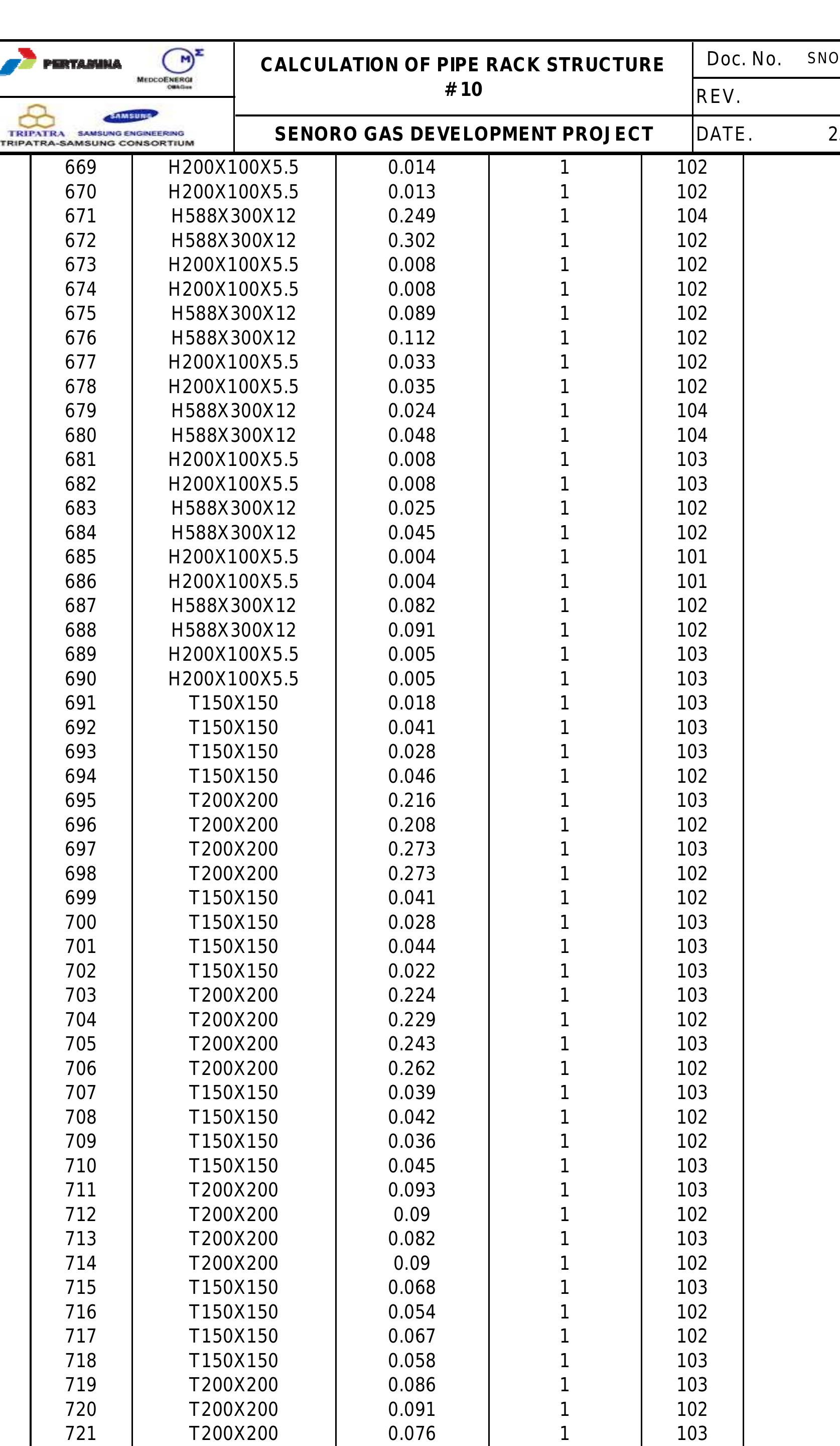 Table 30 - CLIENT CALCULATION OF PIPE RACK STRUCTURE