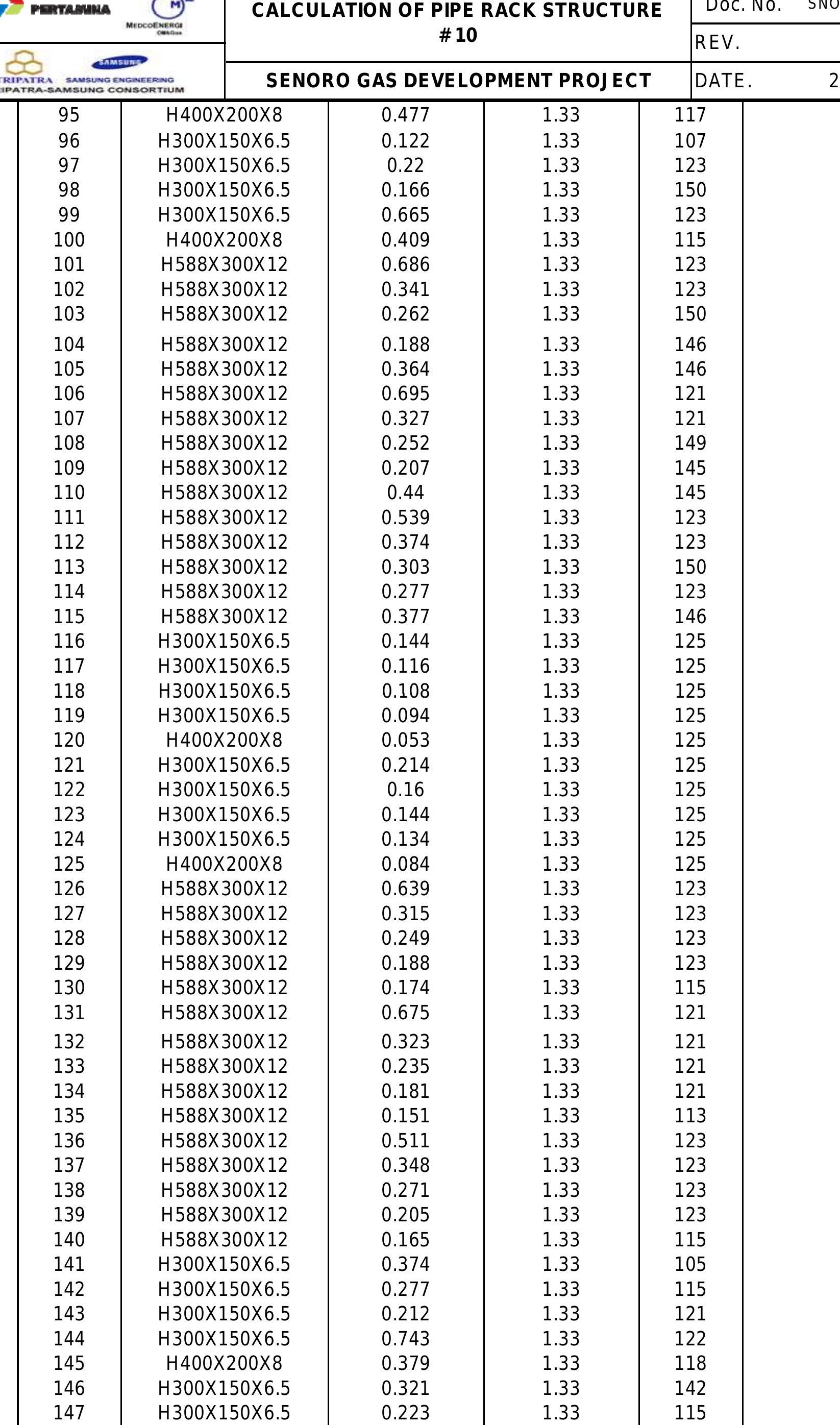 Table 35 - CLIENT CALCULATION OF PIPE RACK STRUCTURE