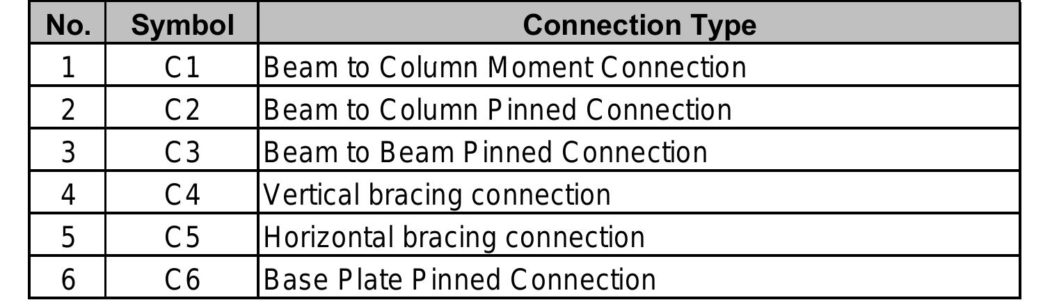 (PDF) CLIENT CALCULATION OF PIPE RACK STRUCTURE