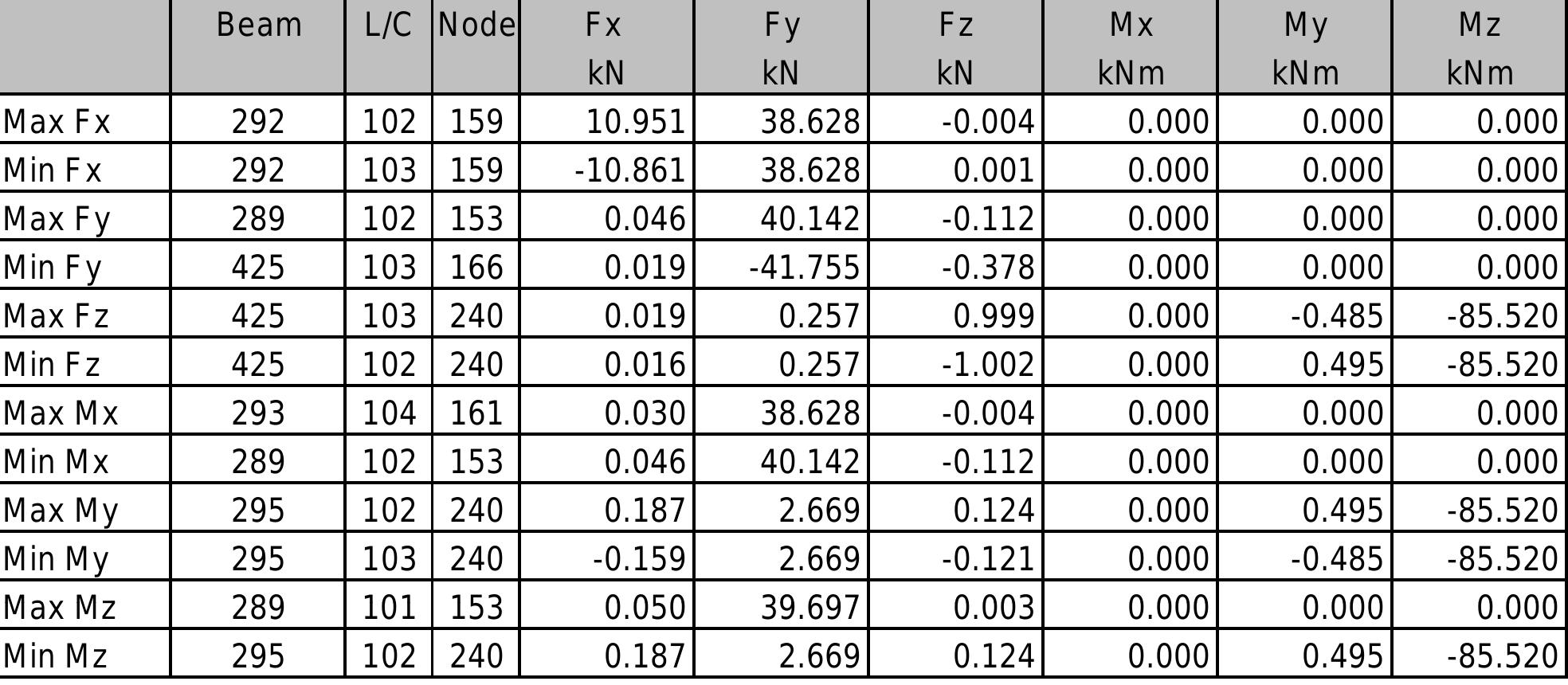 Table 71 - CLIENT CALCULATION OF PIPE RACK STRUCTURE