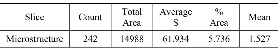 4.2. hardness test results table 4 analyzed data of