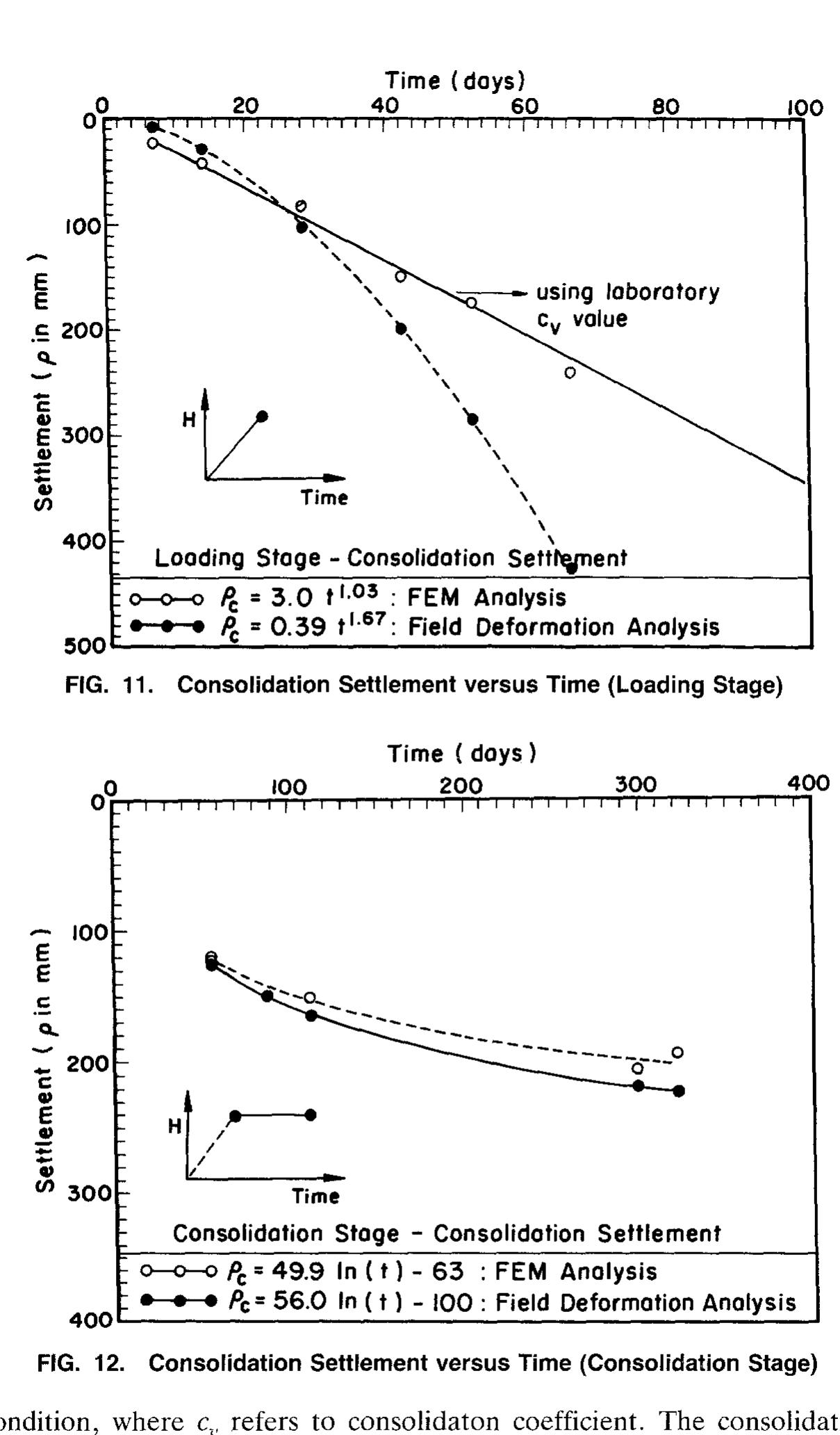 Figure 13 - DEFORMATION ANALYSIS OF EMBANKMENTS