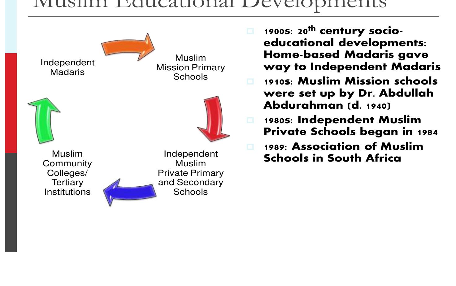 Figure 1 - from Muslim Schools: Their Formation, Development