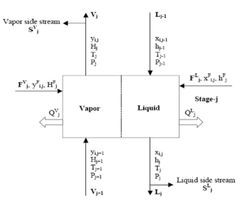 Shows the schematic of a separation stage. relation,