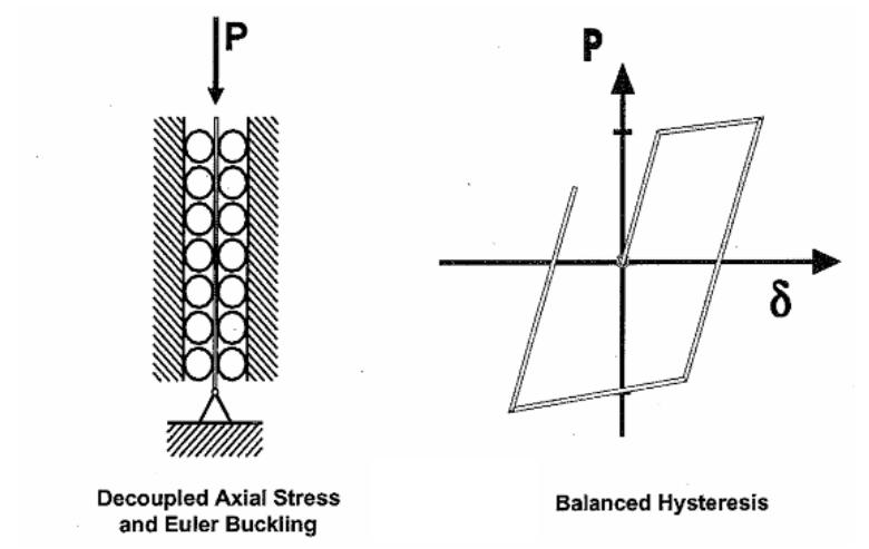 (PDF) Buckling Restrained Braced Frame (BRBF) Structures: Analysis ...
