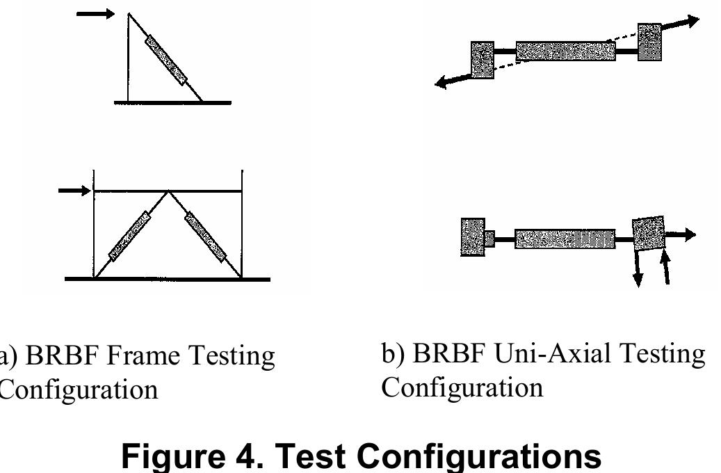 (PDF) Buckling Restrained Braced Frame (BRBF) Structures: Analysis ...