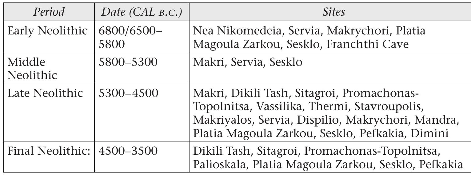Chronology and phases for the greek neolithic and the sites