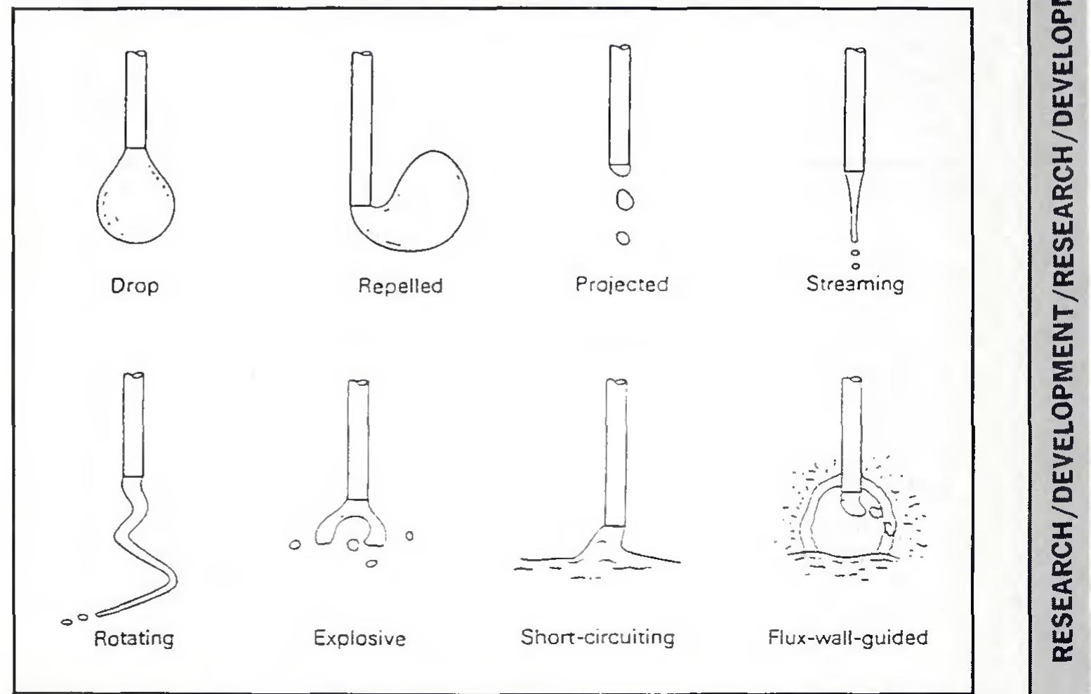—metal transfer modes in arc welding in the short-circuiting