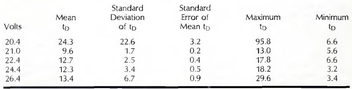 Table 1 - Metal Transfer in Gas Metal Arc Welding: Droplet